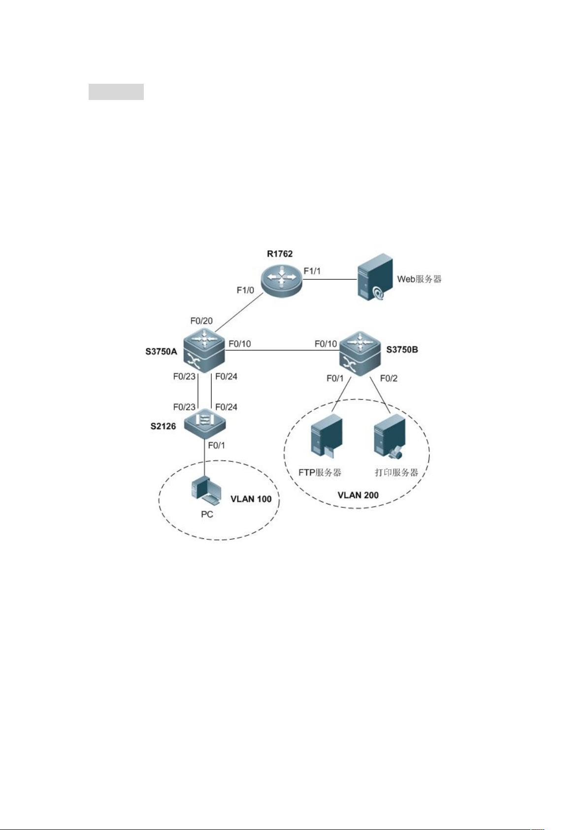 企业网络配置实践：VLAN、STP、路由与FTP设置 - CSDN文库