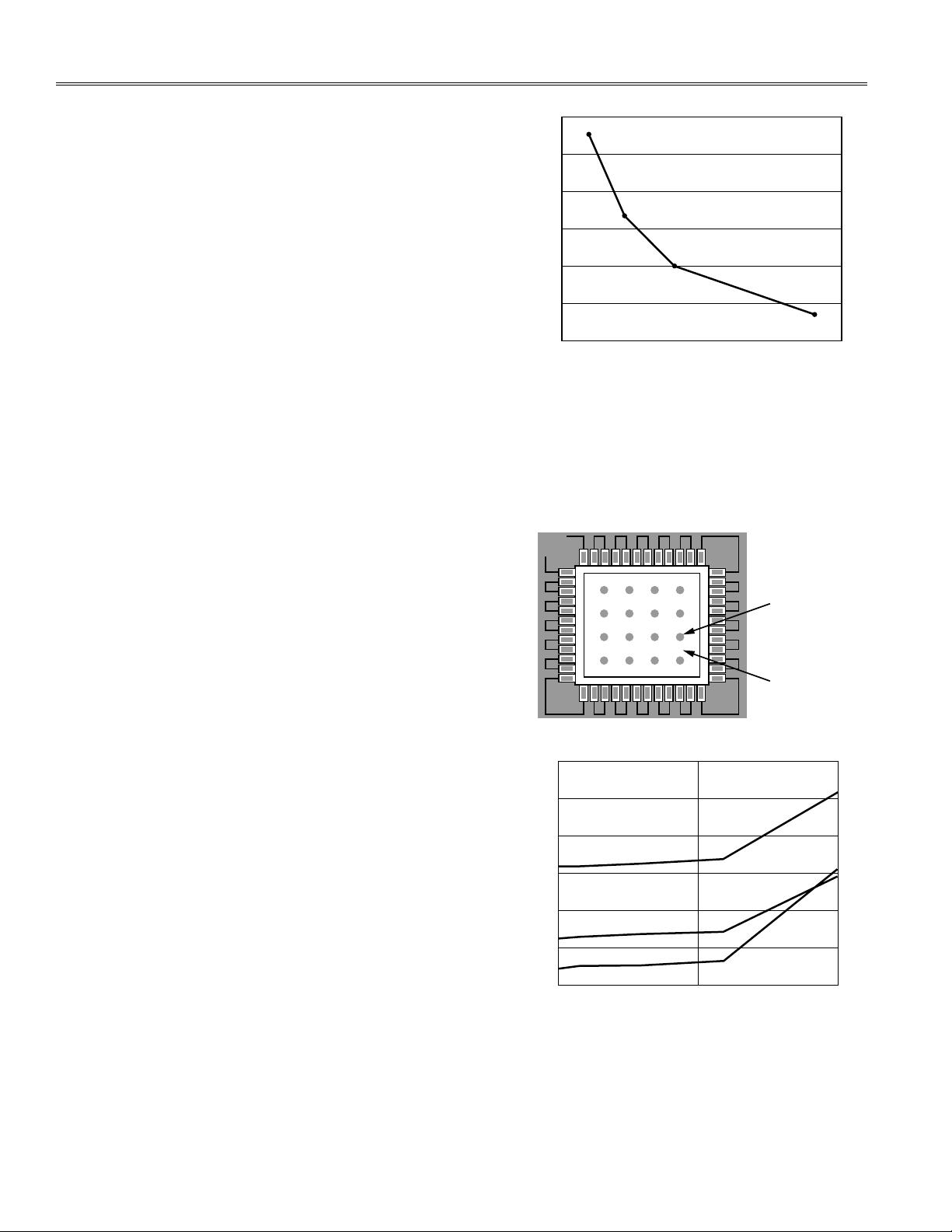LFCSP封装技术指南：设计与制造 - CSDN文库