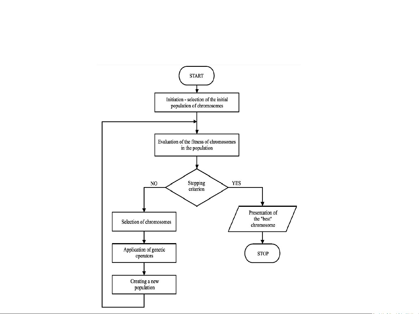 基于遗传算法的光学天线优化matlab遗传算法算法天线阵列comsol遗传算法comsolcomsolmatlab源超表面rcs缩减代码资源 Csdn文库