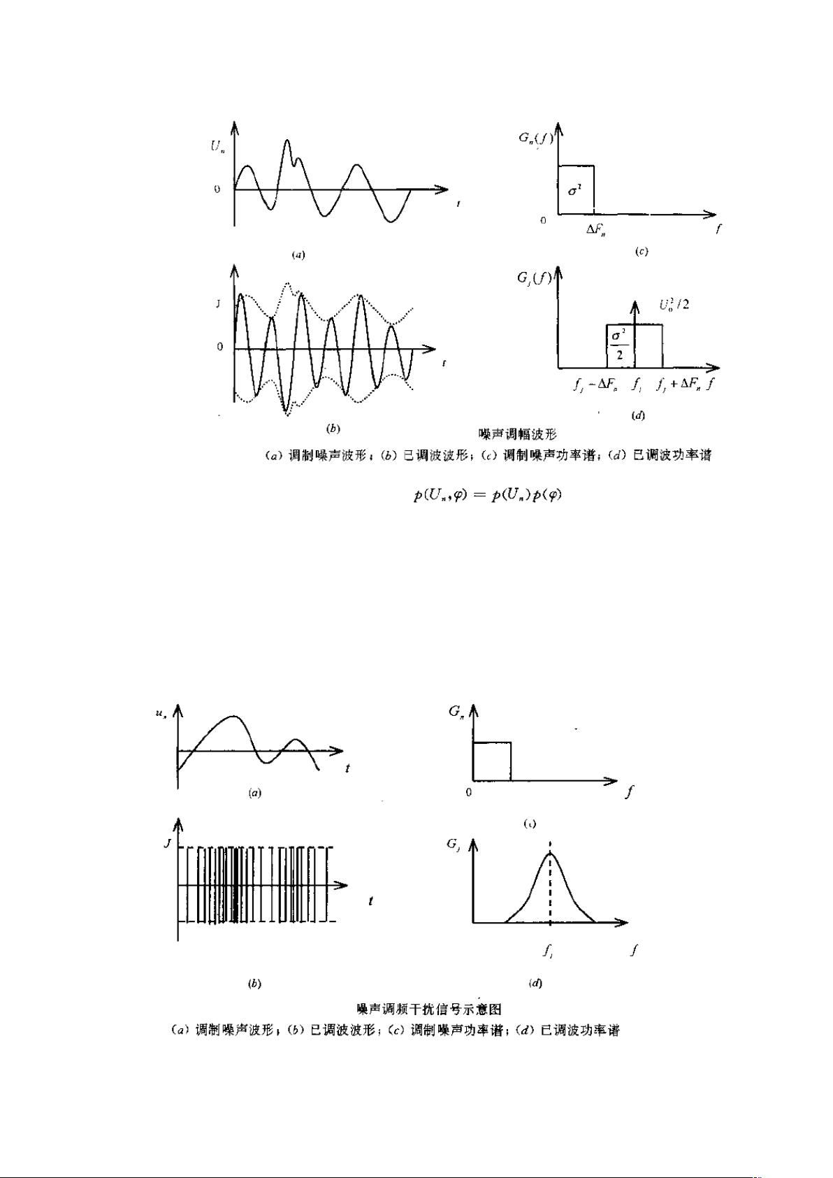 噪声干扰信号的matlab仿真干扰matlab干扰仿真代码干扰压制干扰仿真干扰matlab干扰信号函数资源 Csdn下载