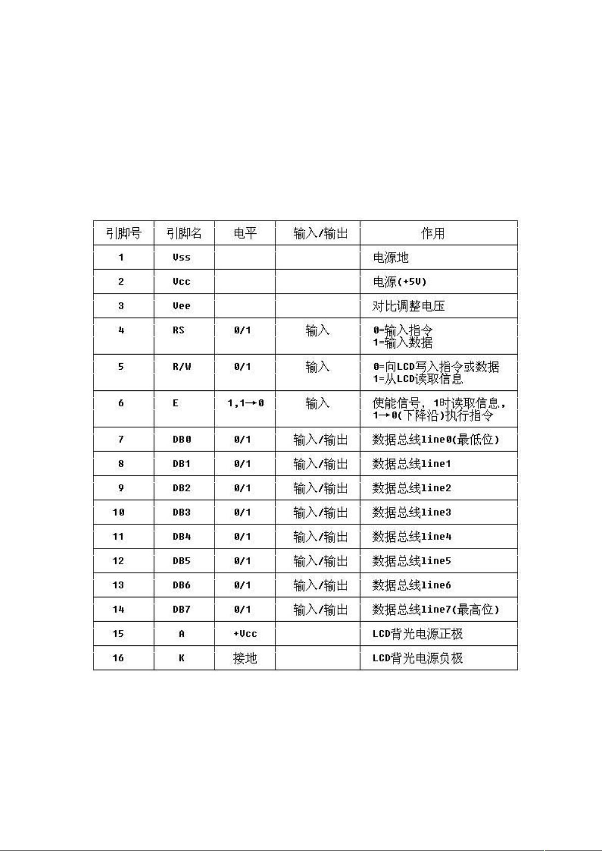 1602液晶引脚详解及字符显示控制 Csdn文库 