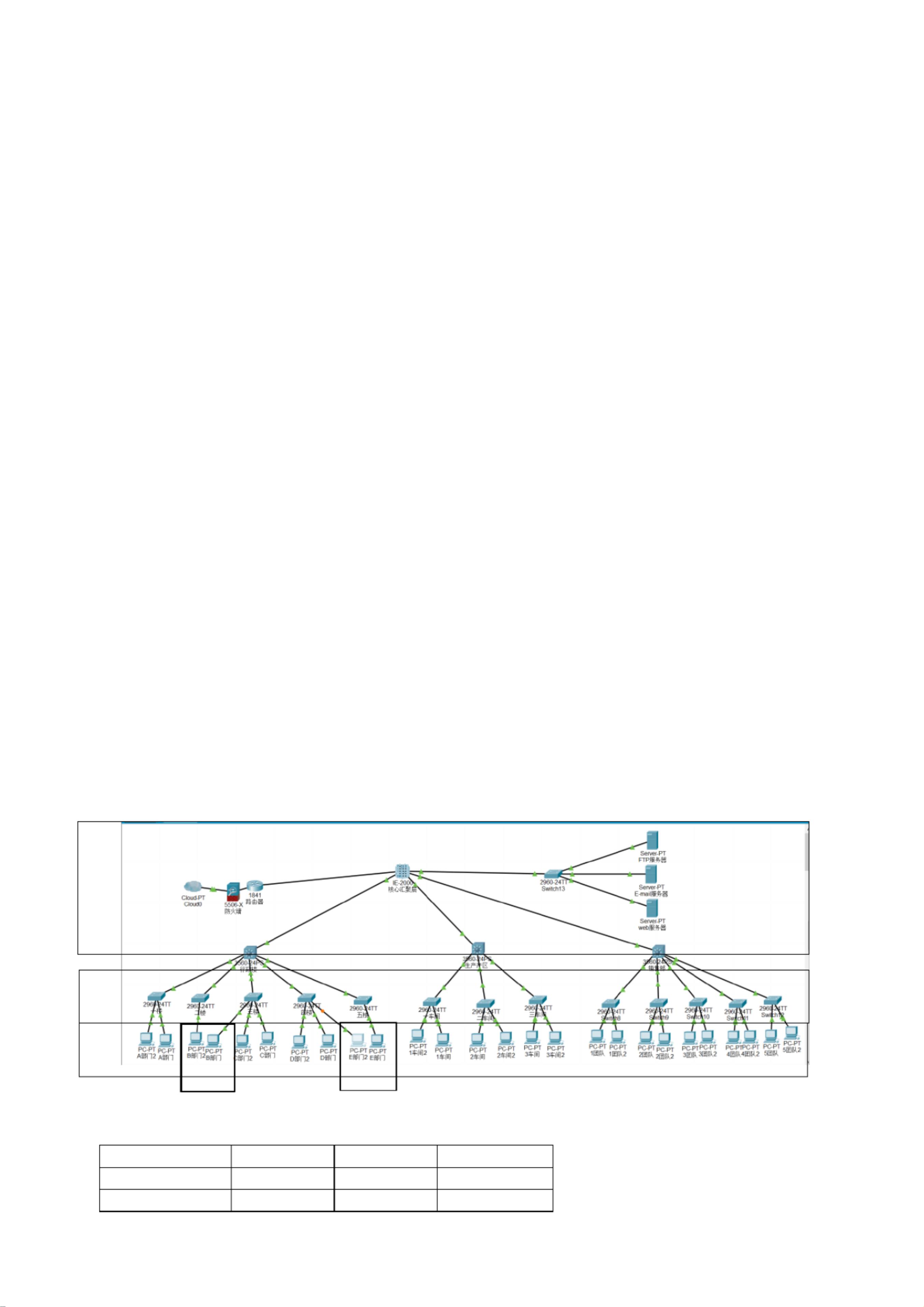 综合实验课程设计:中小型网络工程设计与实现pdf网络综合实验资源 Csdn下载