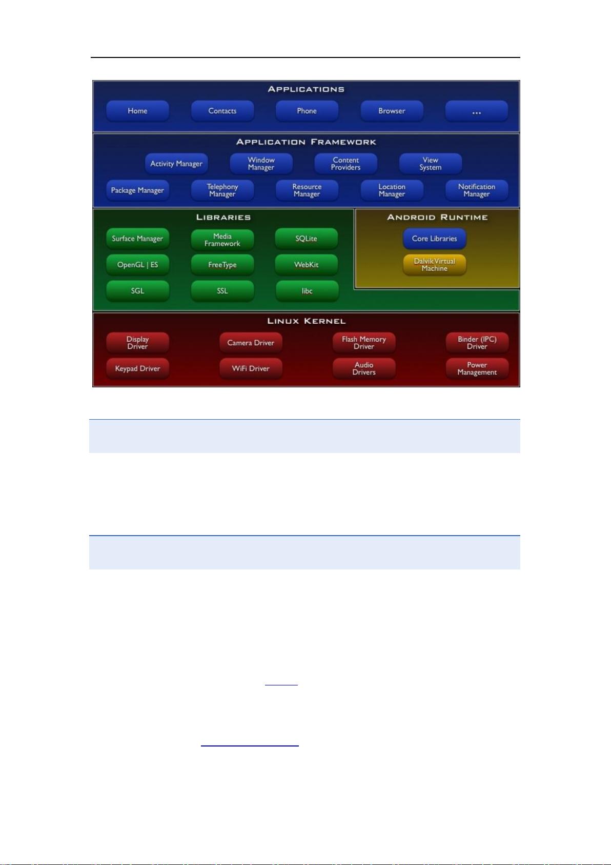 Android中文帮助文档.pdf - CSDN文库