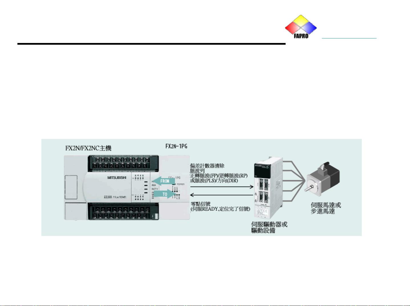 FX2N-1PG中文手册.pdf - CSDN文库