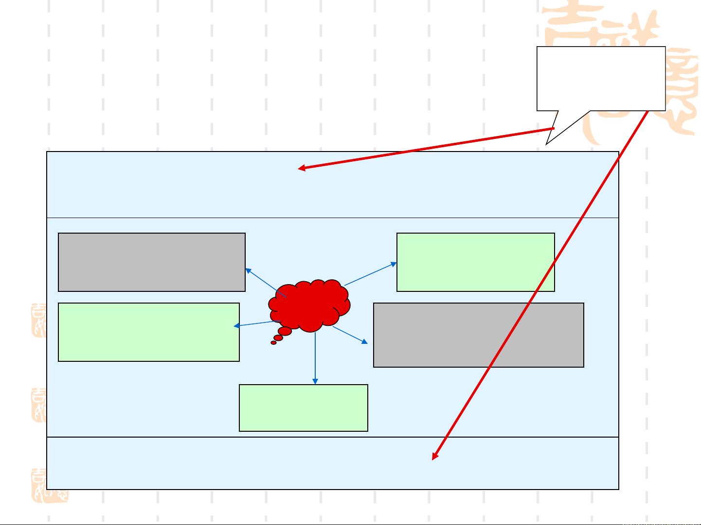 Verilog模块moduleveriloginput和output的写法资源 Csdn文库 资源 Csdn文库