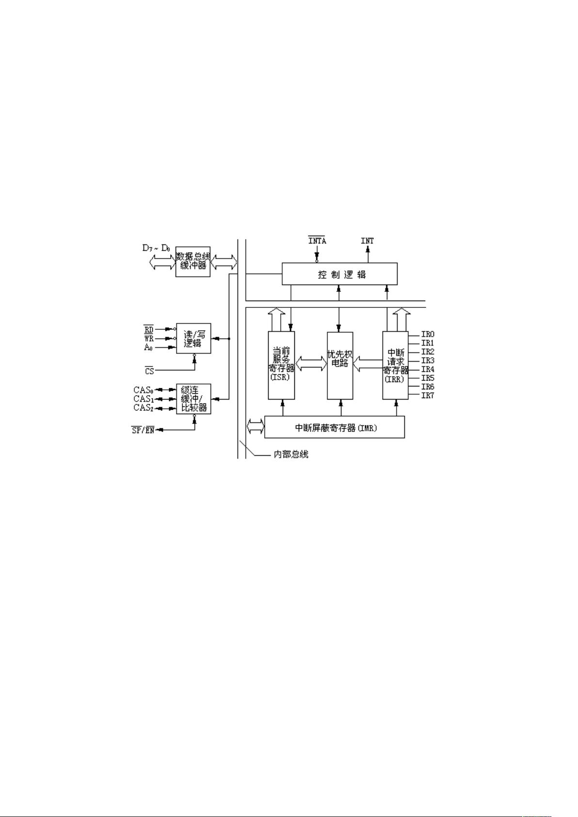 微原课设—8088最小系统（完整版） - CSDN文库