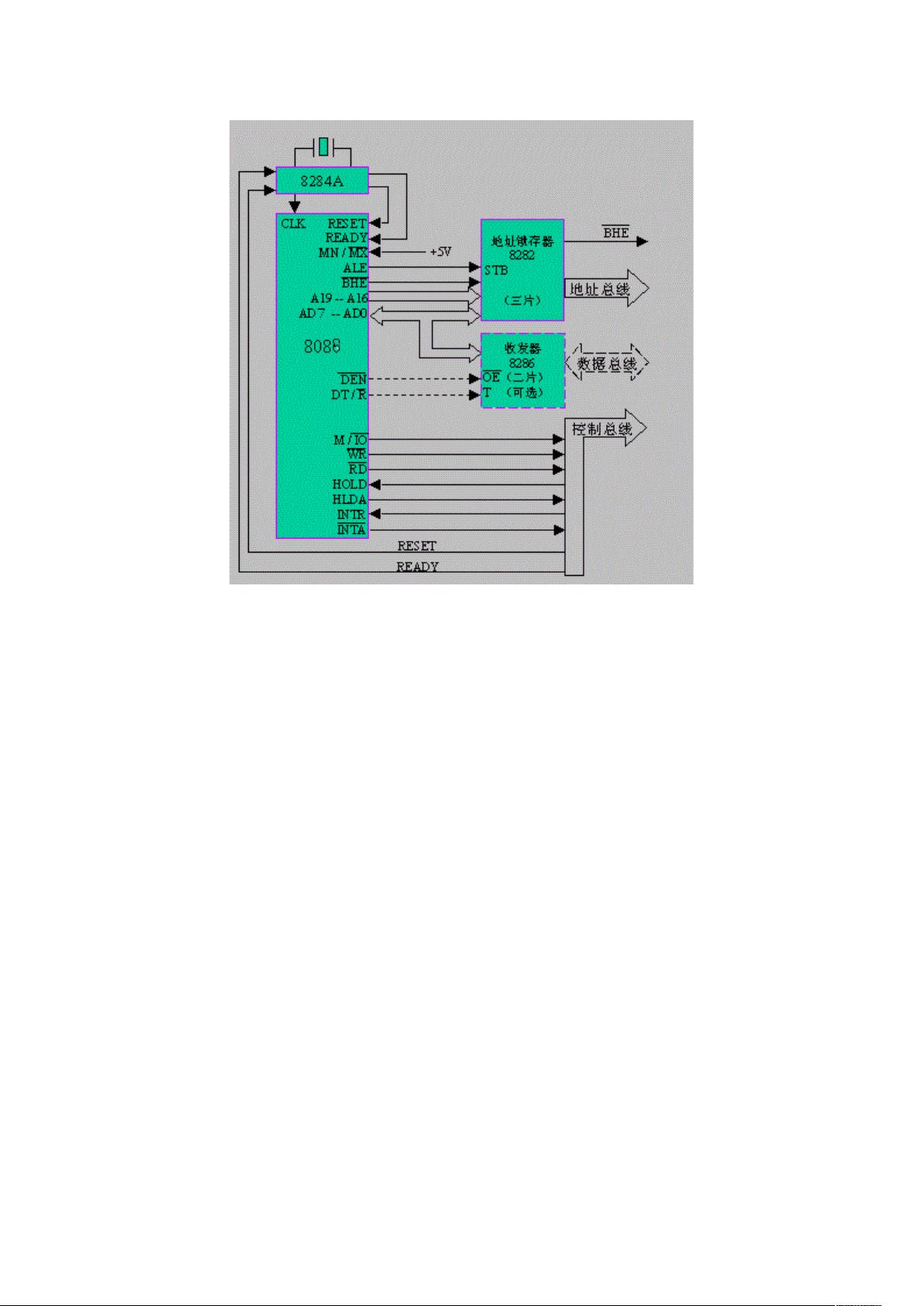 微原课设—8088最小系统（完整版） - CSDN文库