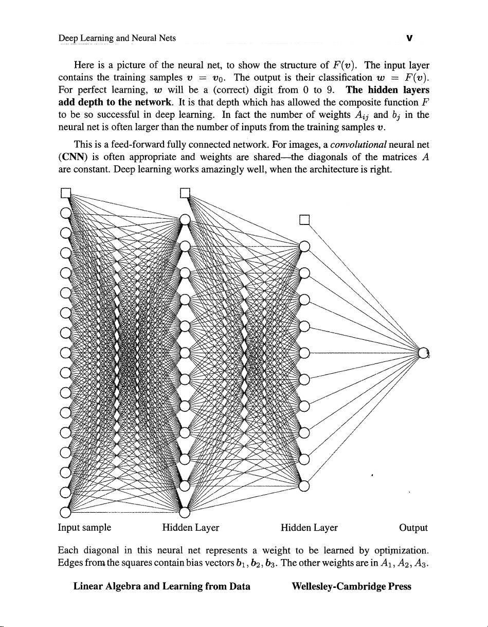 Linear.Algebra.and.Learning.from.Data_machinglearning_data_linea资源-CSDN下载