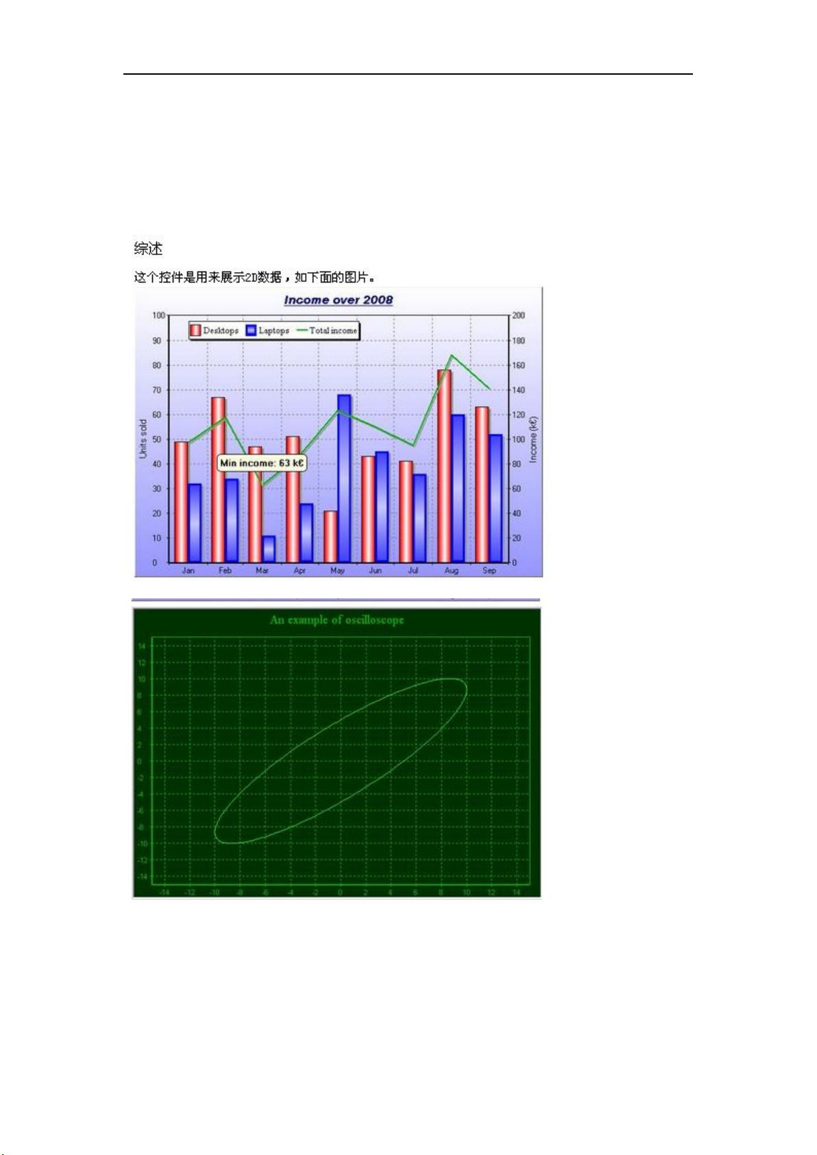 High Speedchartingcontrol Mfc绘制图表折线图、饼图、柱形图控件 Doc Mfc柱状图字符资源 Csdn文库
