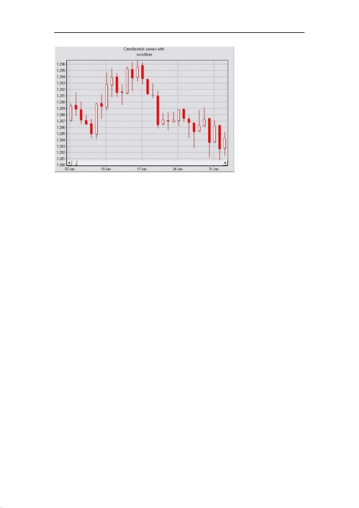 High-speedChartingControl--MFC绘制图表折线图、饼图、柱形图控件.doc资源-CSDN下载