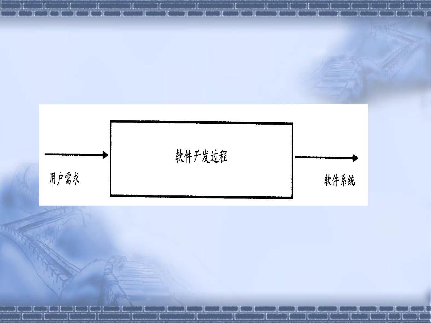 RUP开发过程与UML建模 - CSDN文库