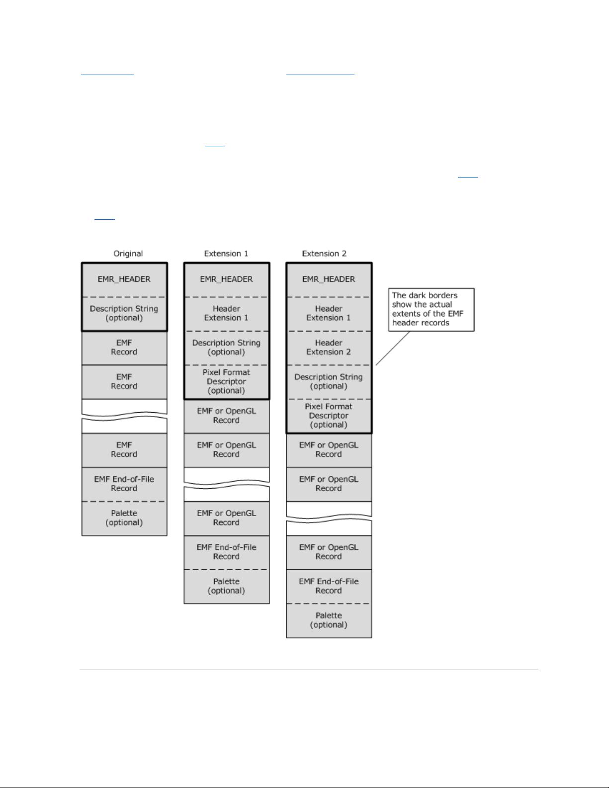 深入解析微软EMF增强元文件格式 - CSDN文库