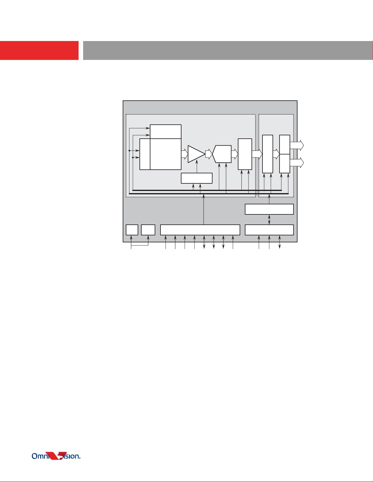 OV9281:1/4寸黑白CMOS100万像素图像传感器 datasheet - CSDN文库