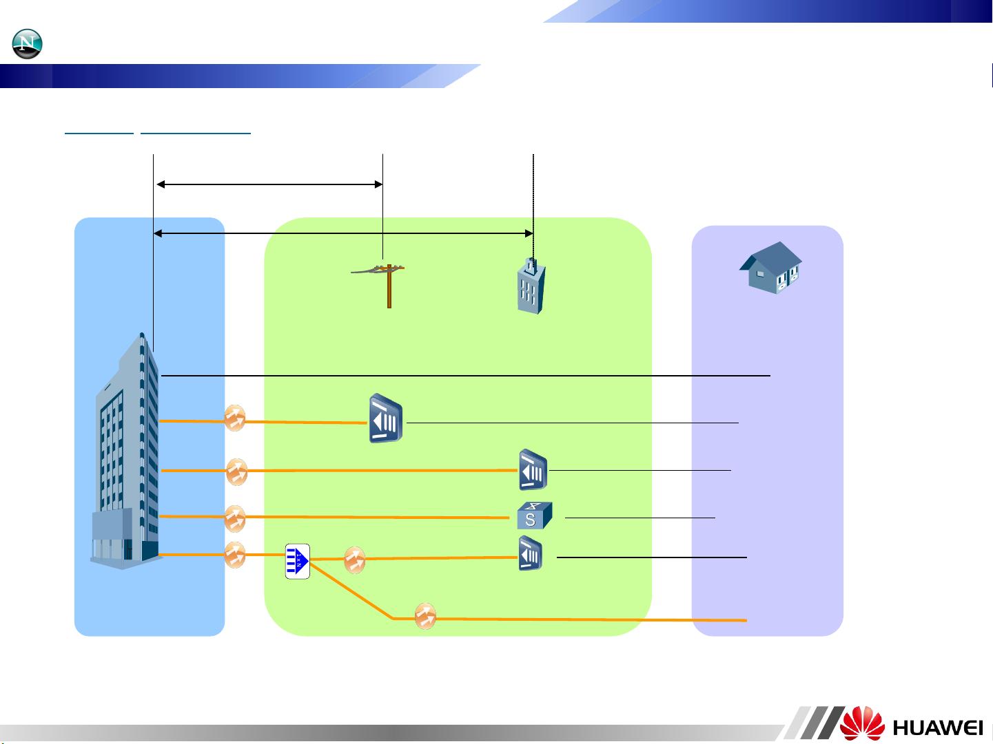 XPON基本原理，关键技术，组网方案 - CSDN文库