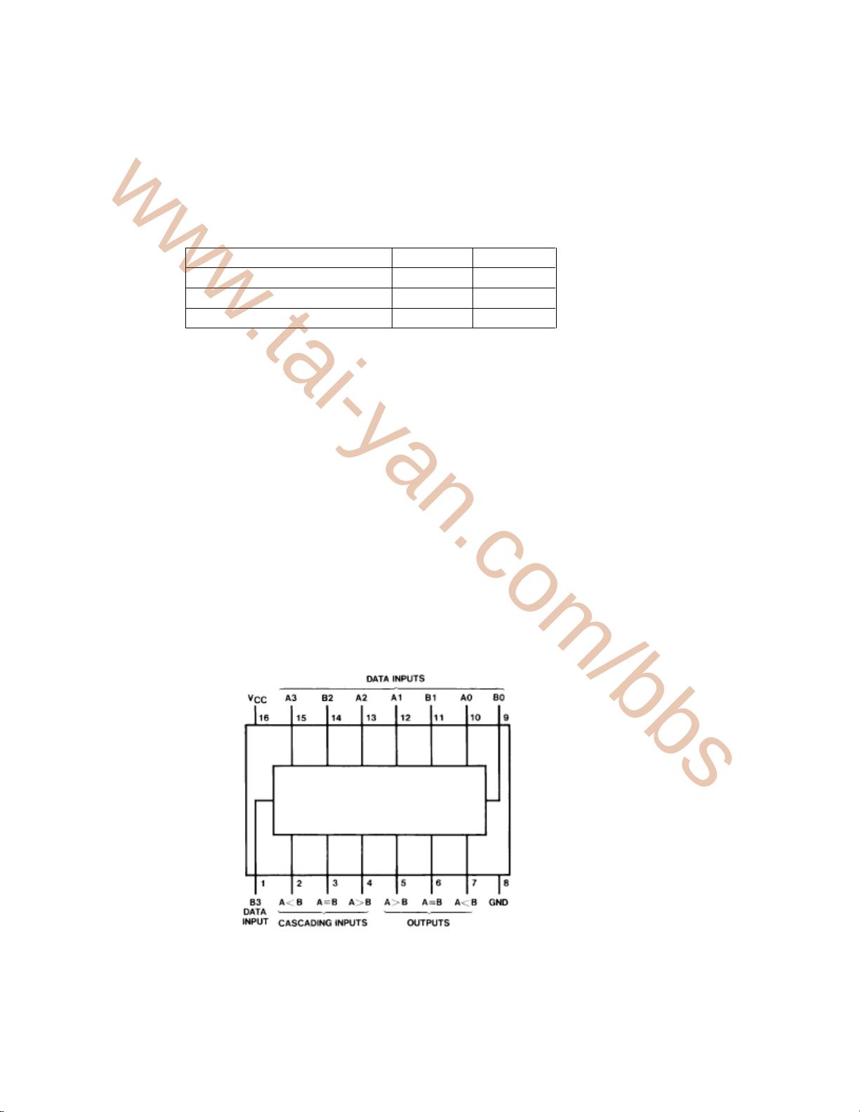 4位数值比较器74LS85详解：引脚、功能与应用_四位数值比较器工作原理 - CSDN文库
