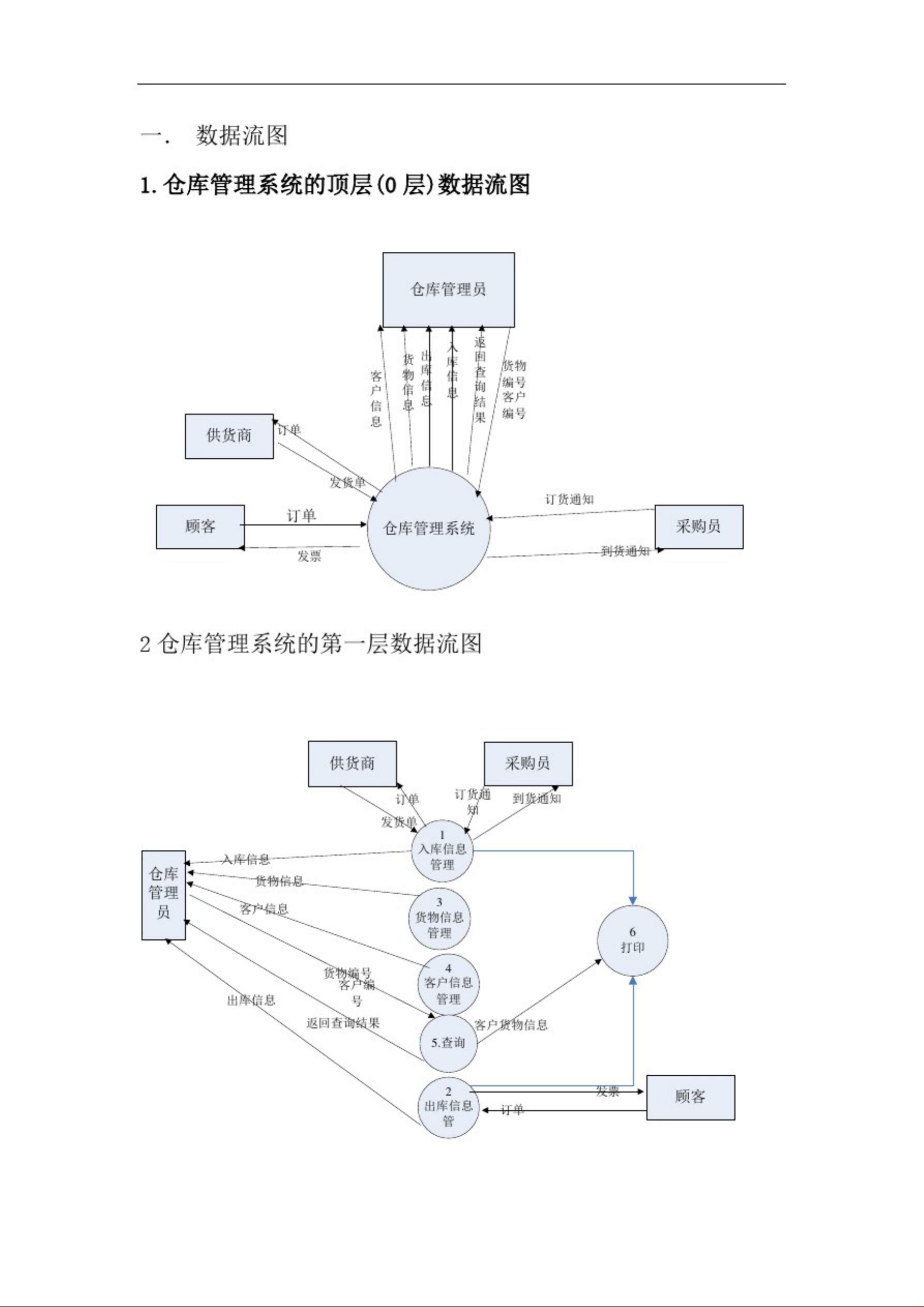 仓库管理系统数据流图数据字典.pdf_仓库管理系统_数据流图_数据字典资源-CSDN下载