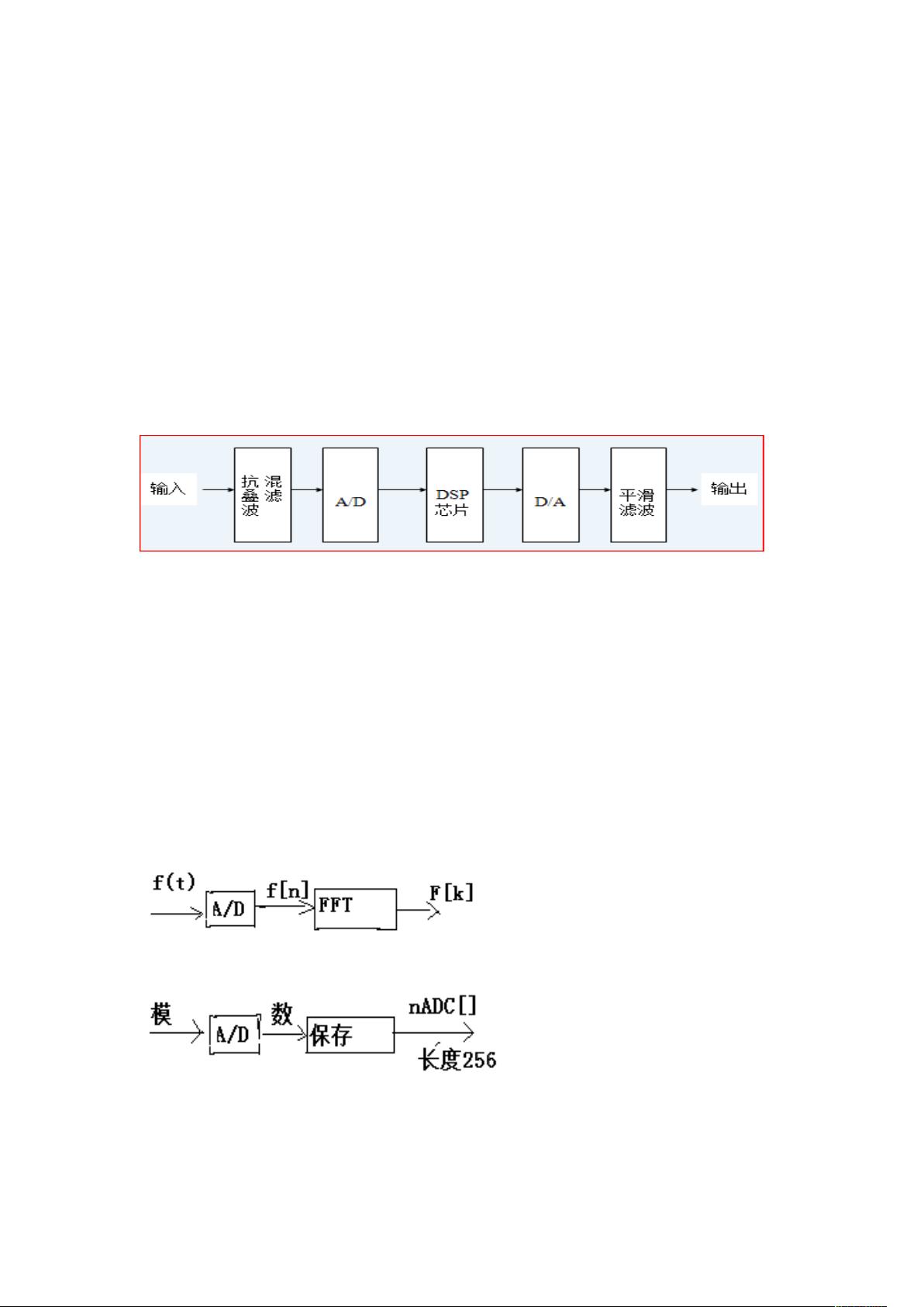 DSP实验：CCS与ICETEK5509上的FFT算法C语言实现 - CSDN文库
