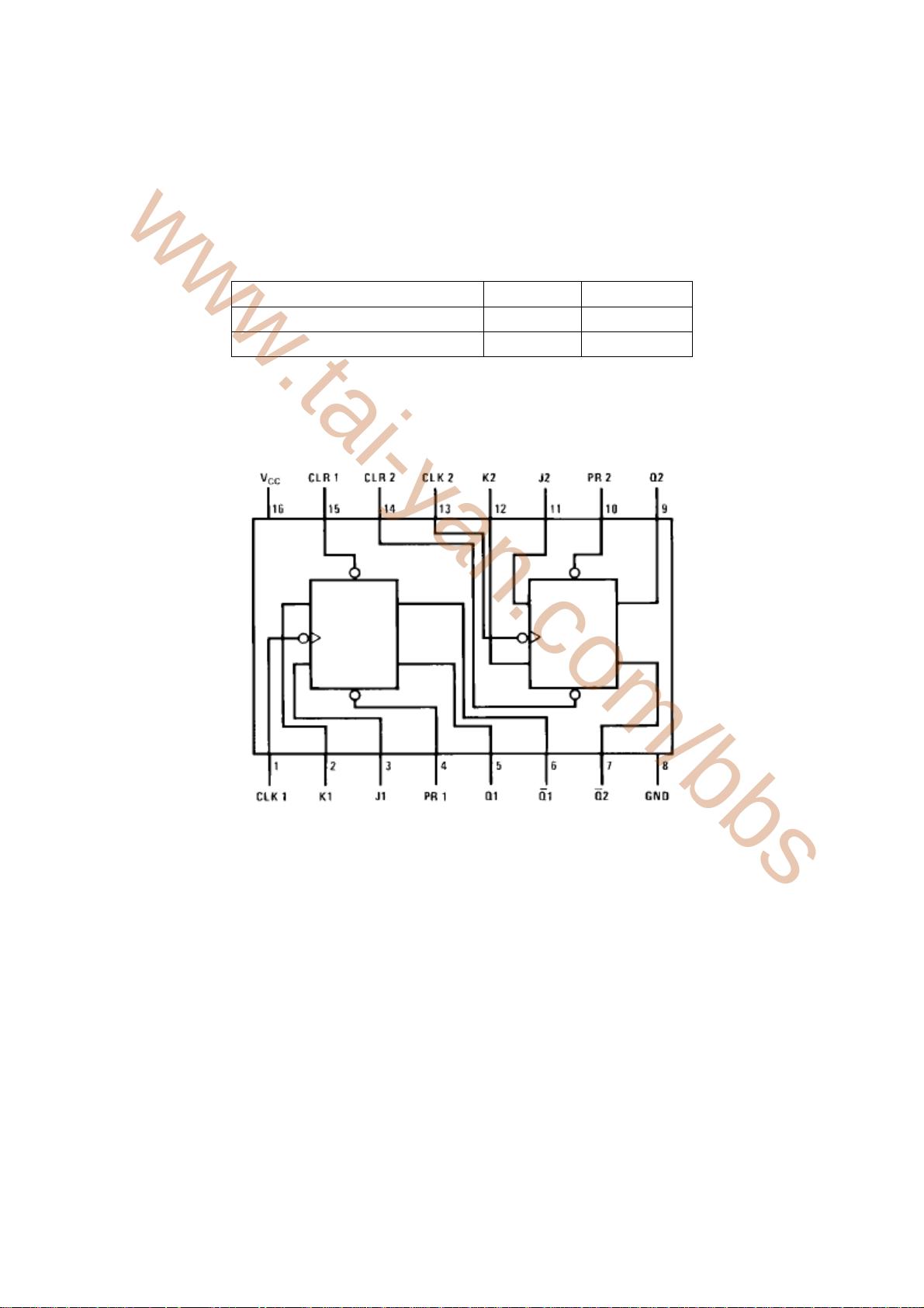 74LS112双下降沿J-K触发器：引脚图与功能详解 - CSDN文库