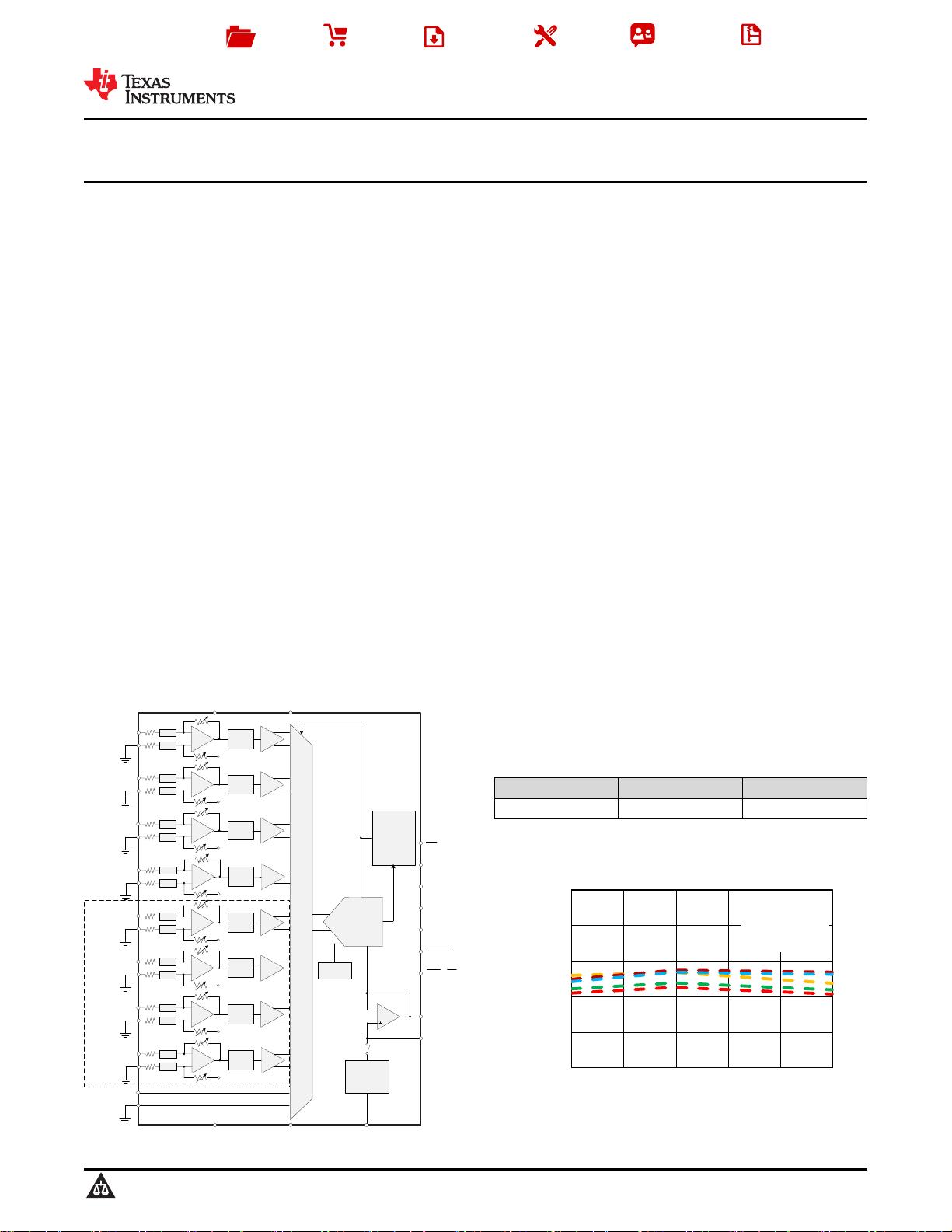 ADS8684/ADS8688数据手册.pdf_ads8688资源-CSDN下载