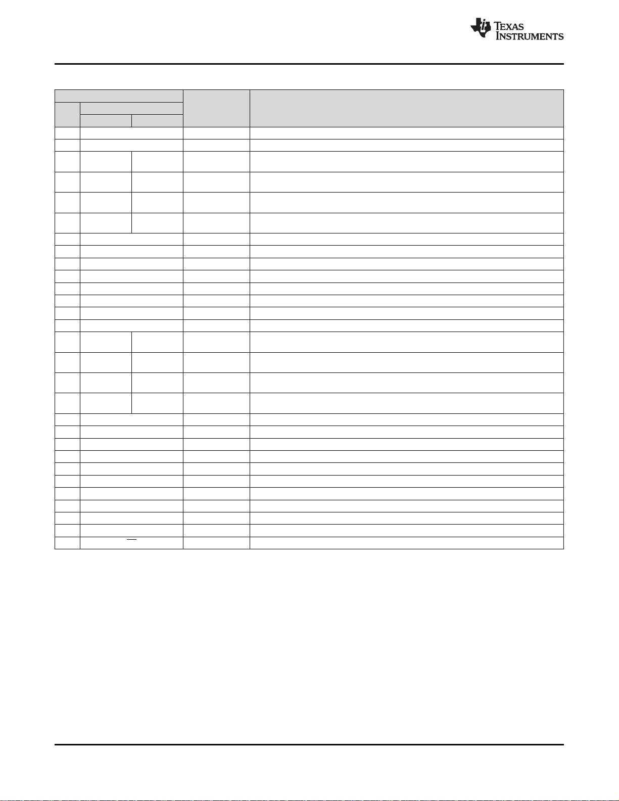 ADS8684/ADS8688数据手册.pdf_ads8688资源-CSDN下载