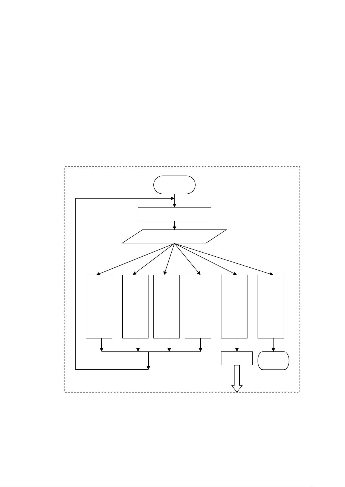 运动会分数统计系统课程设计报告资源 Csdn文库 资源 Csdn文库