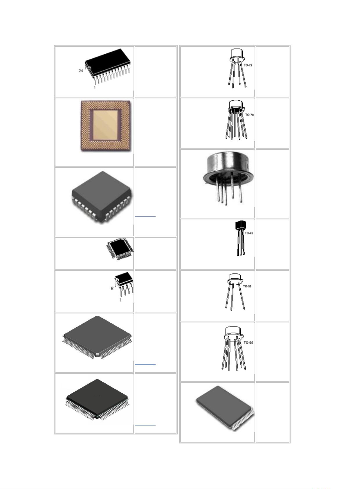 IC封装及尺寸大全（图文并貌） - CSDN文库