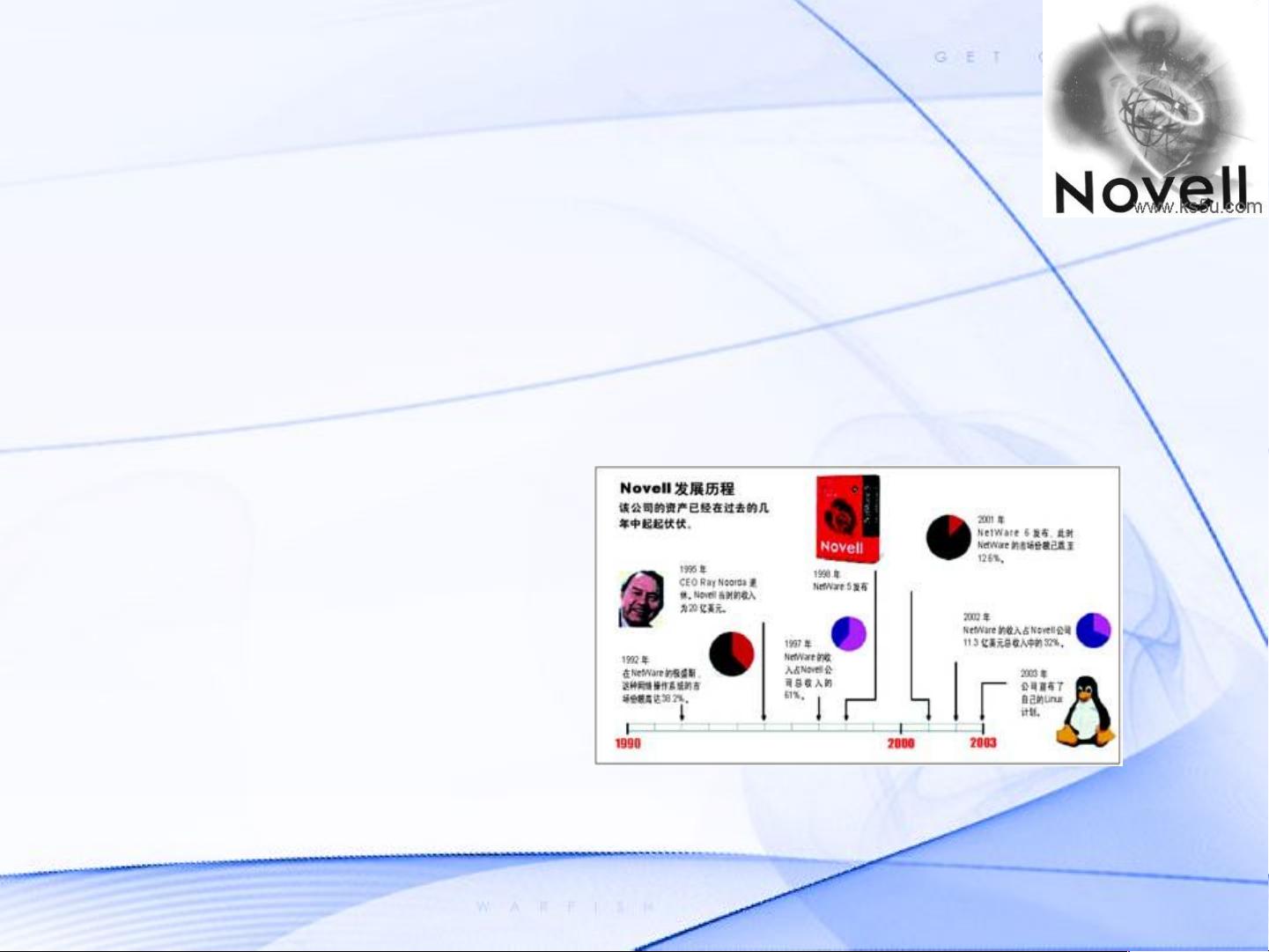 NetWare操作系统详解：历史、特点与应用_NetWare网络协议兼容性分析 - CSDN文库