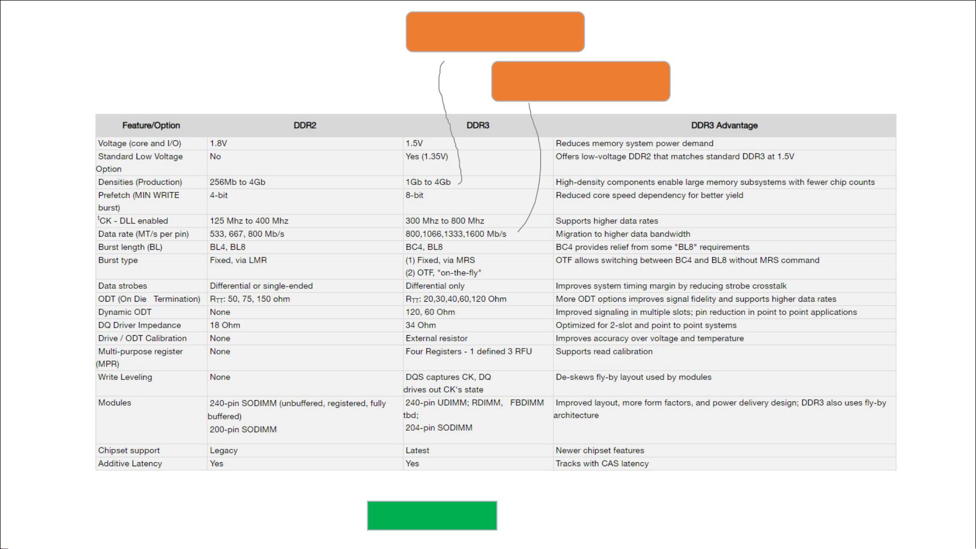 JESD79-3DDR3精解.pdf资源-CSDN下载