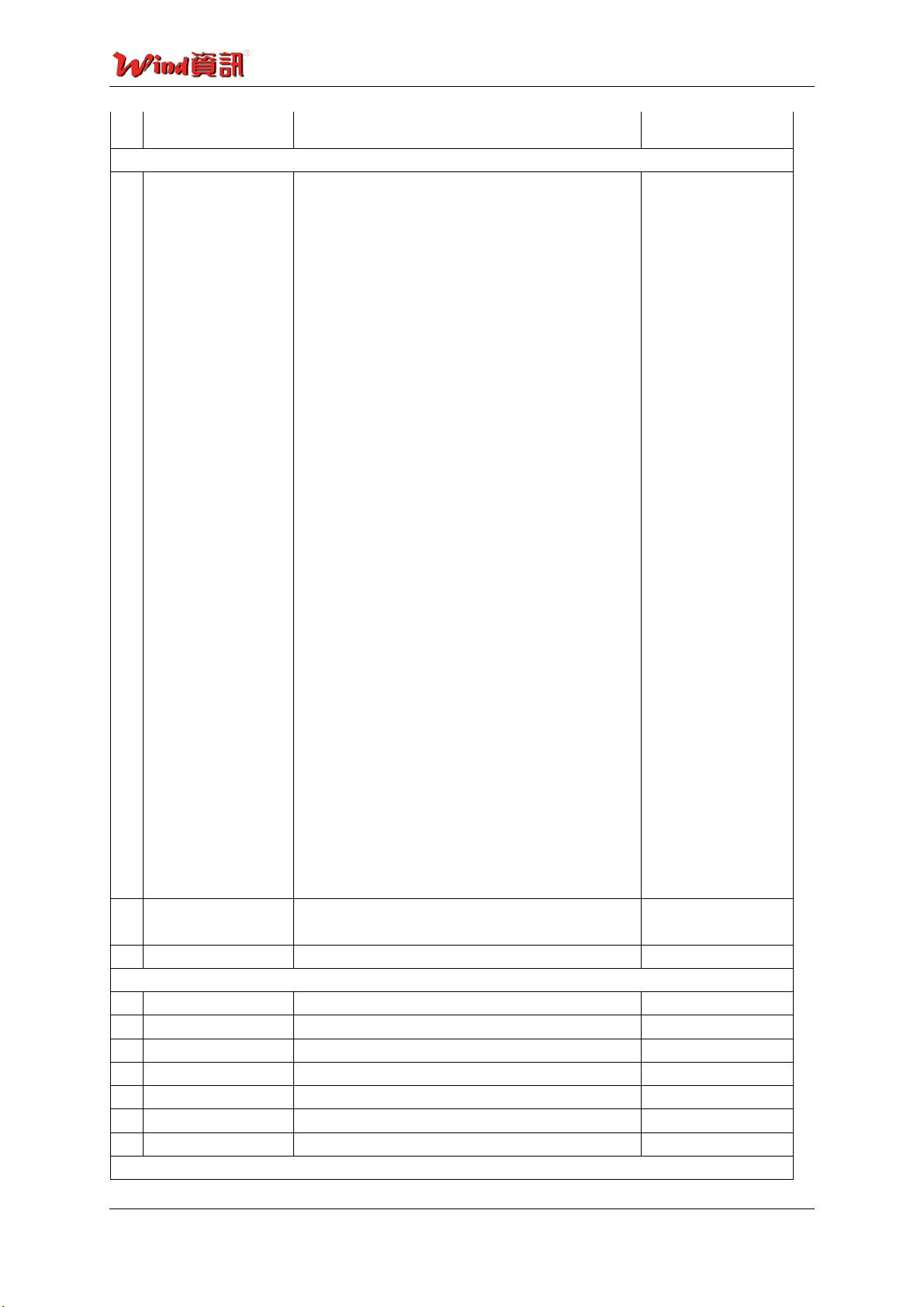 Wind Excel数据插件全面指南：安装、功能与函数详解 - CSDN文库