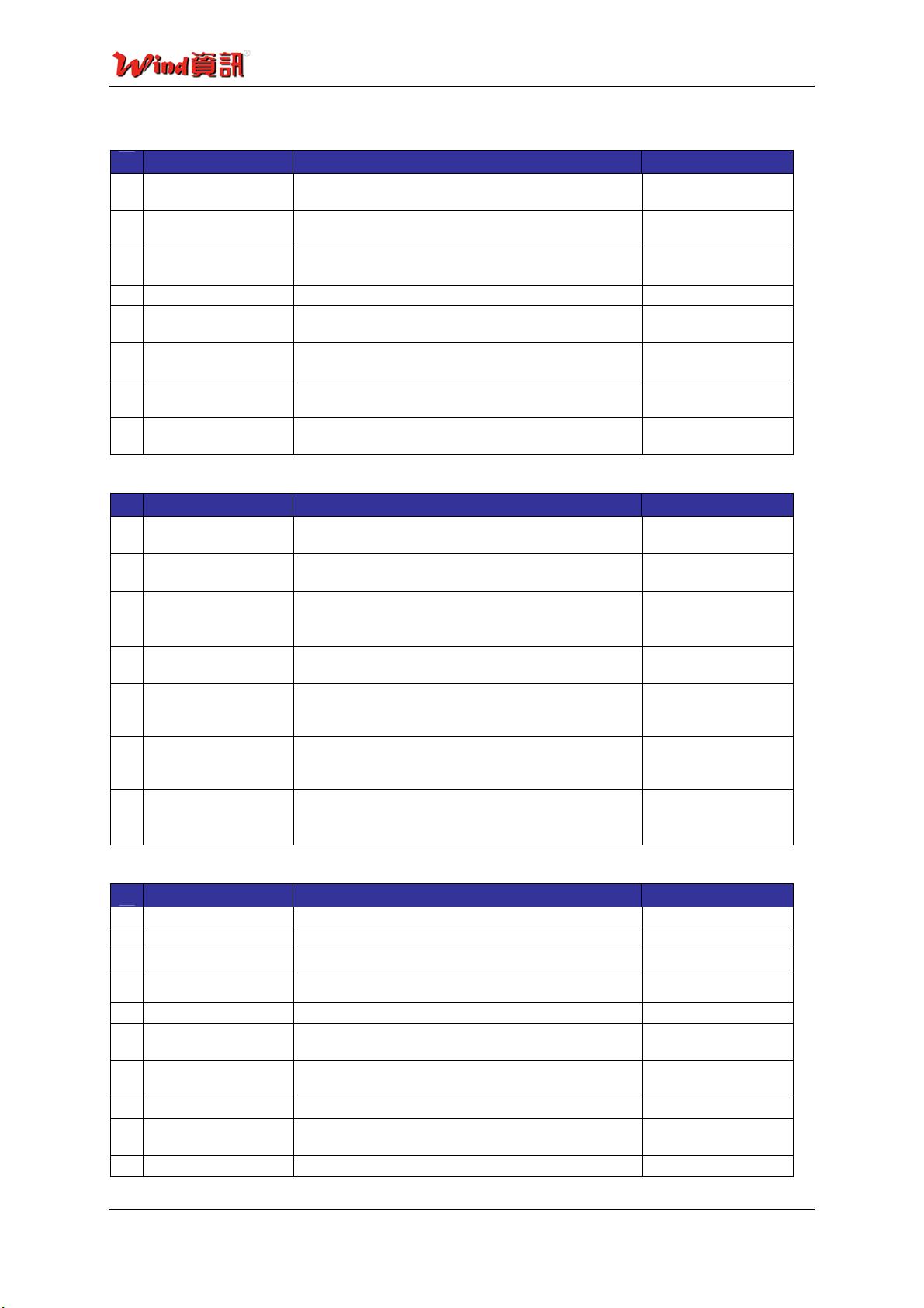 Wind Excel数据插件全面指南：安装、功能与函数详解 - CSDN文库