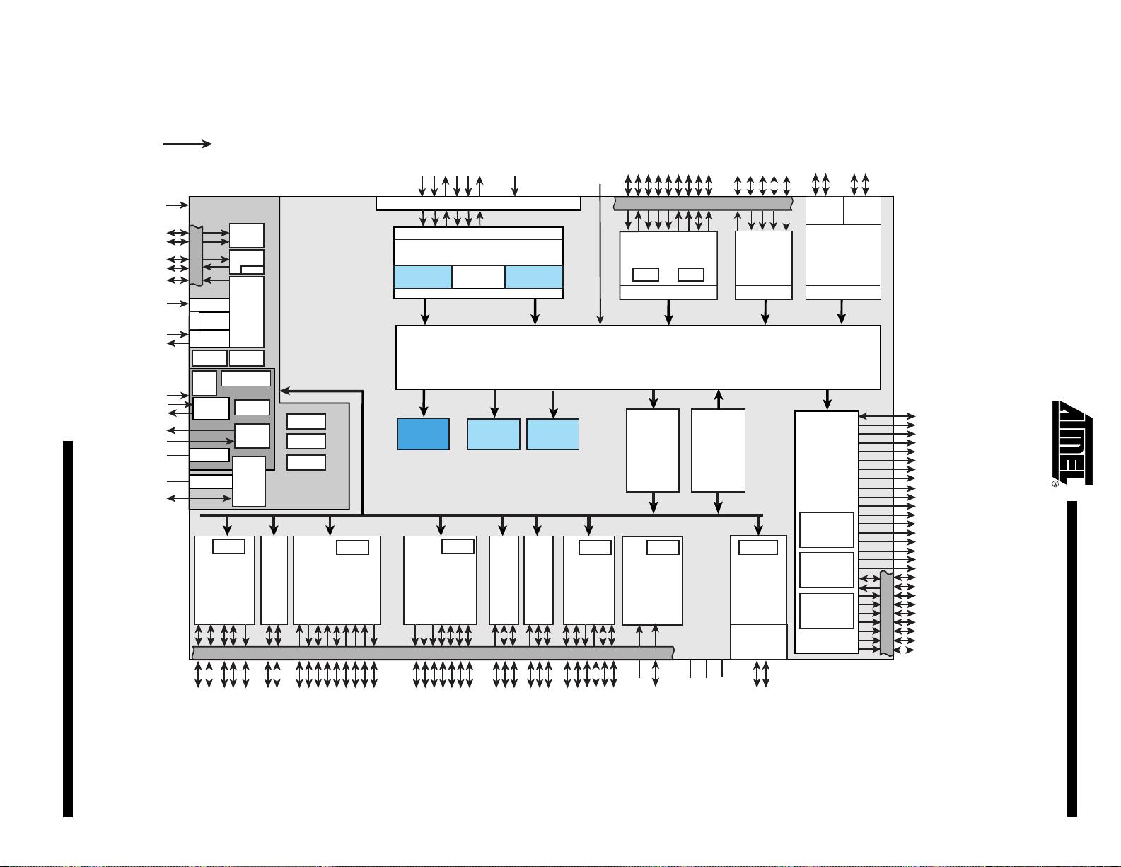 at91sam9260完整资料资源-CSDN下载