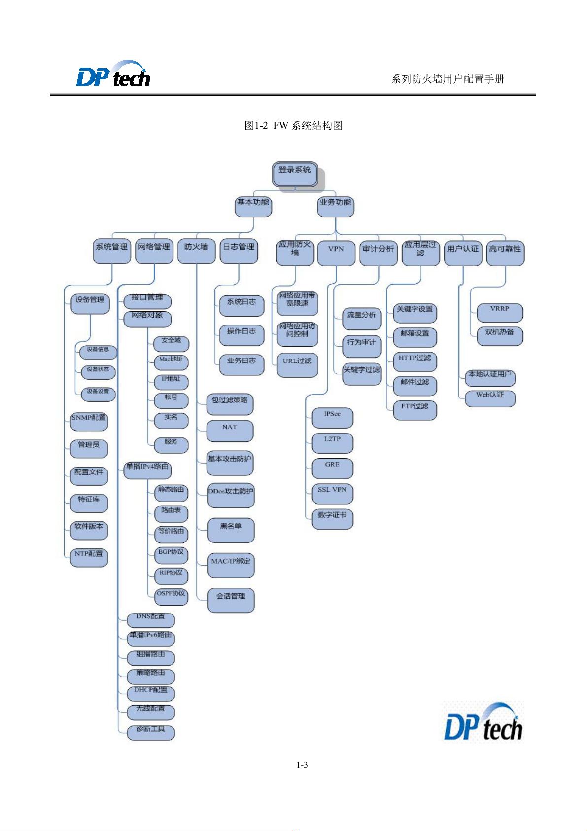 迪普科技FW1000防火墙中文配置手册：全面详解与设置指南 - CSDN文库