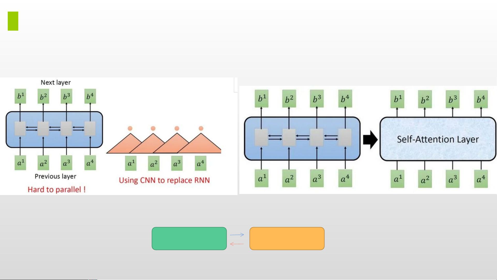 DETR学习分享.pptx_DETR的ppt资源-CSDN下载