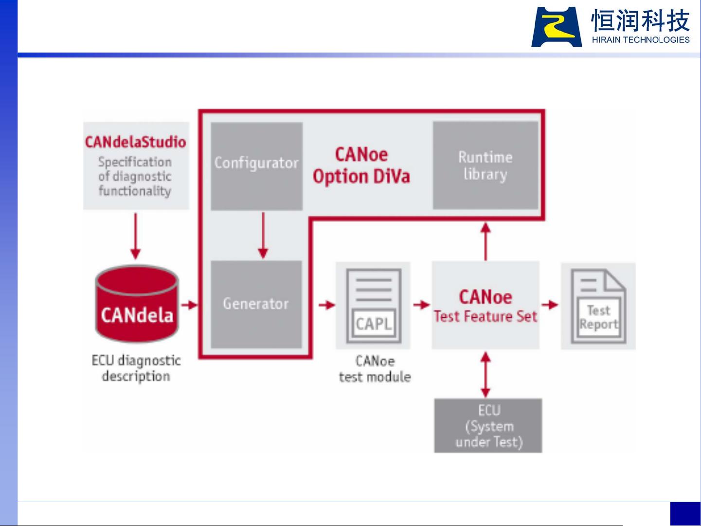 candiva使用手册_candiva资源-CSDN下载