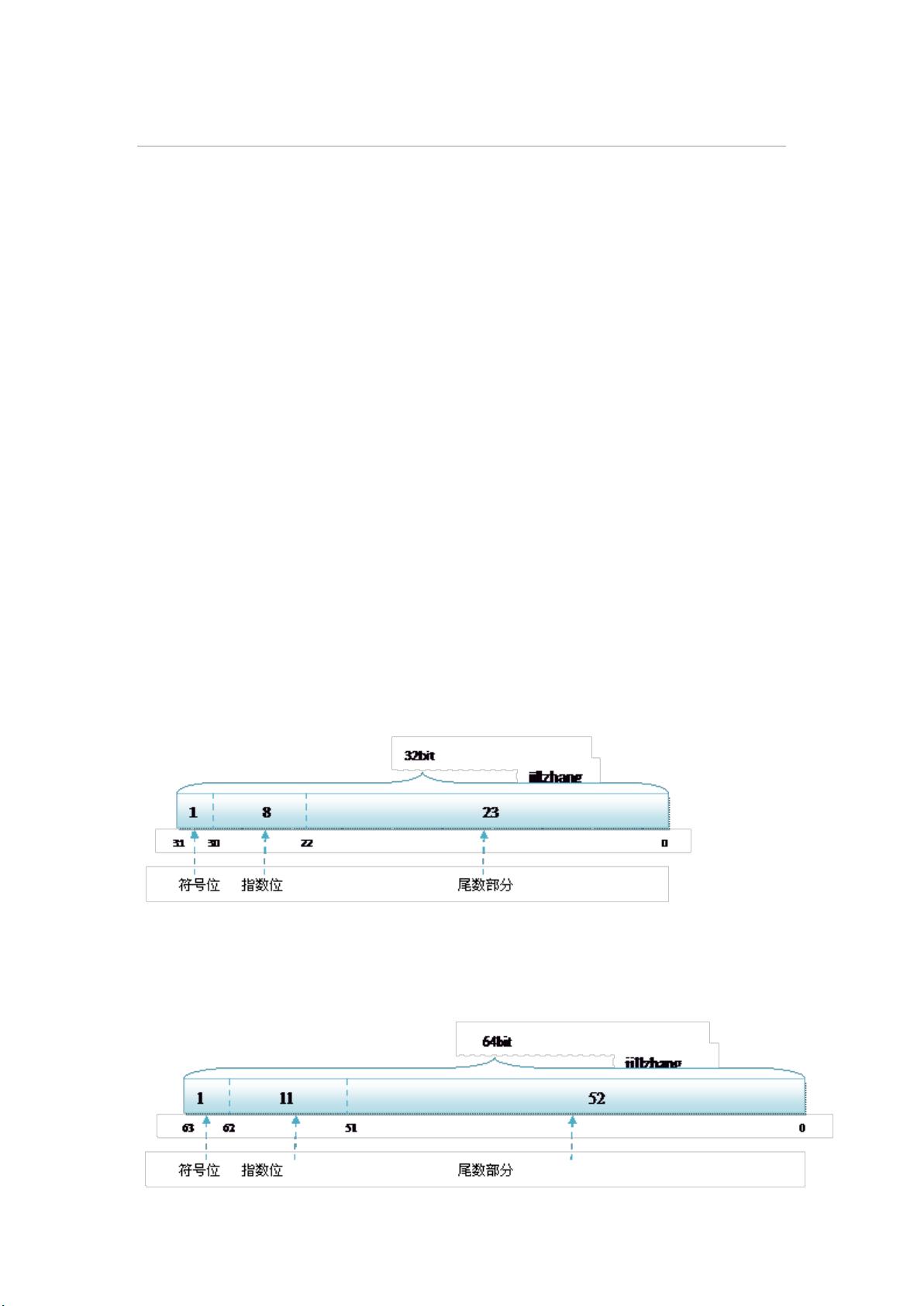 浮点数存储解析：IEEE 754标准下的float与double - CSDN文库