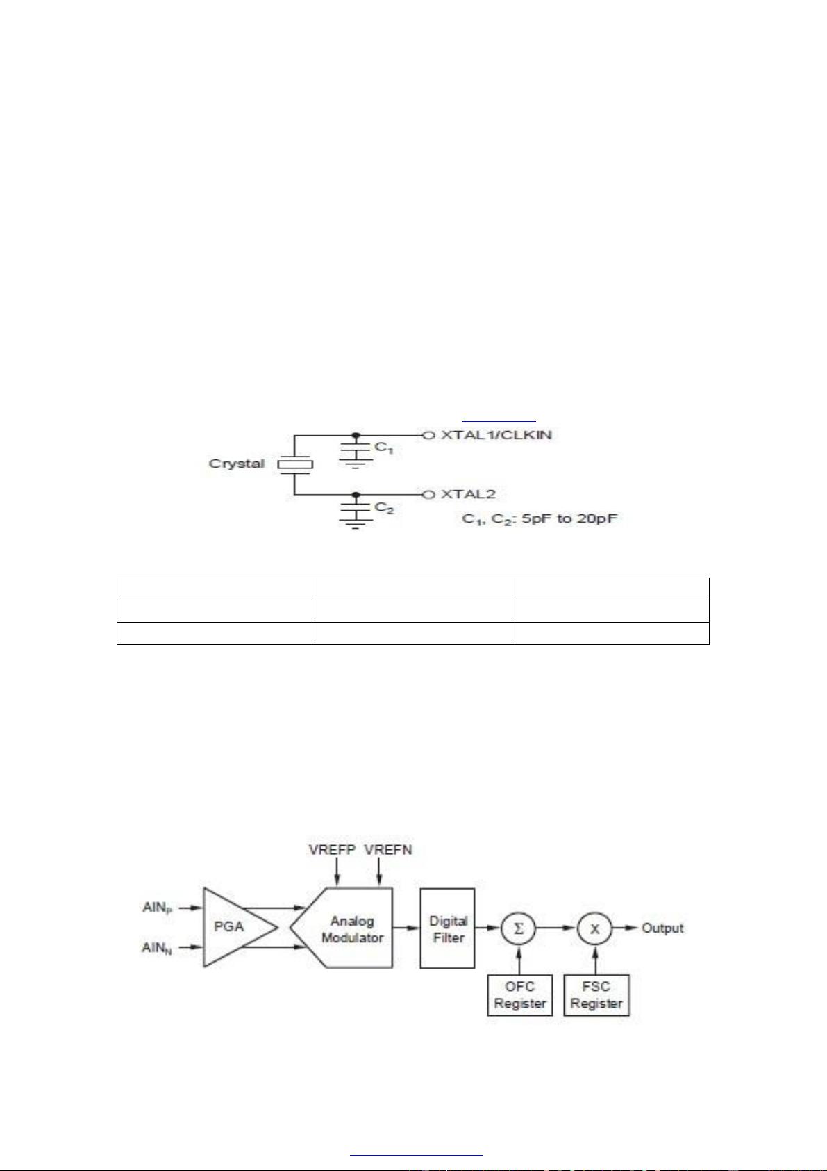 中文版ADS1255技术手册：同步与高效数据获取 - CSDN文库