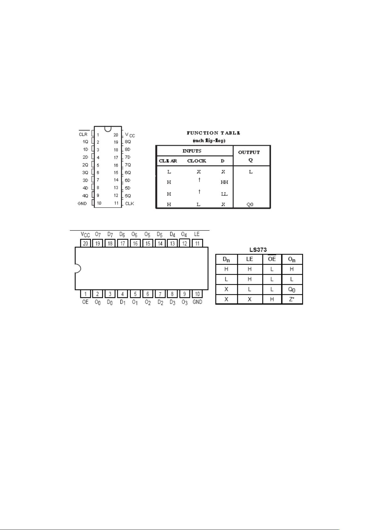 使用EWB仿真八D型触发器74273与八D锁存器74373_74273引脚图及真值表,74273真值表资源-CSDN下载