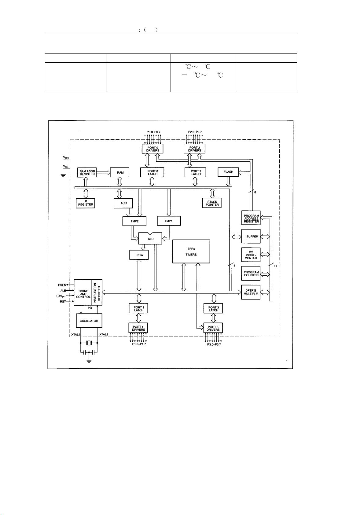 51单片机中文数据手册资料_51单片机数据手册,51单片机中文参考手册资源-CSDN下载