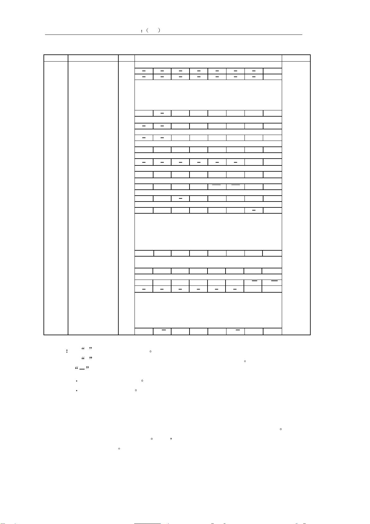 51单片机中文数据手册资料_51单片机数据手册,51单片机中文参考手册资源-CSDN下载
