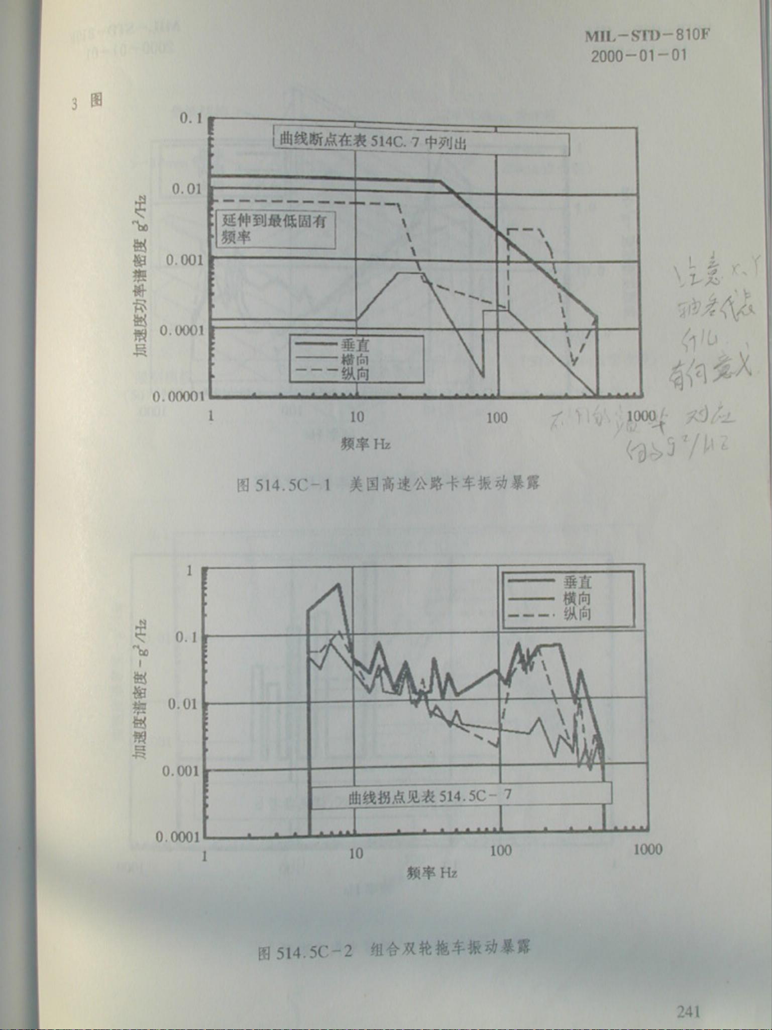 MIL-STD-810F简体中文版本_milstd810g中文版资源-CSDN下载