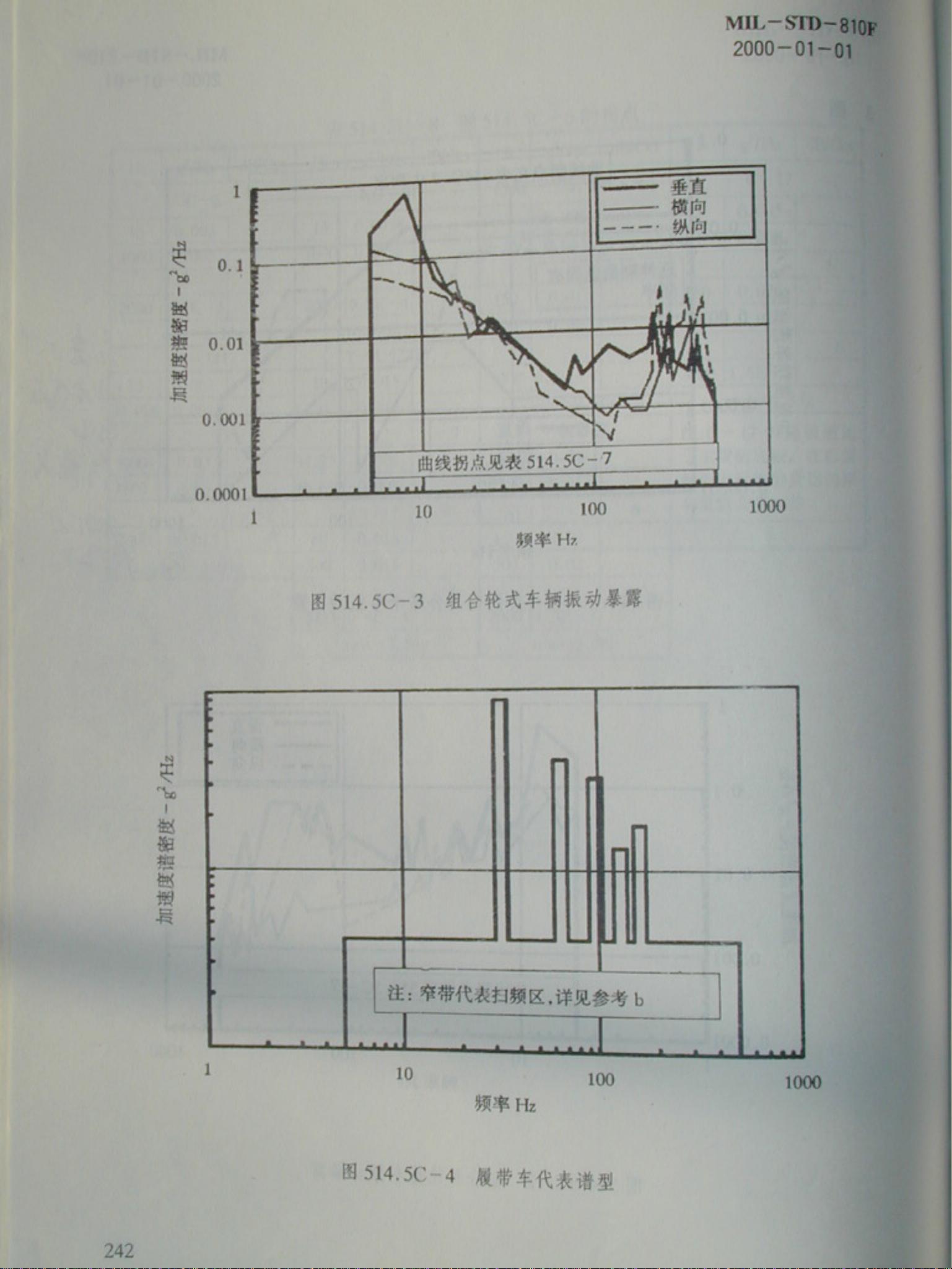 MIL-STD-810F简体中文版本_milstd810g中文版资源-CSDN下载