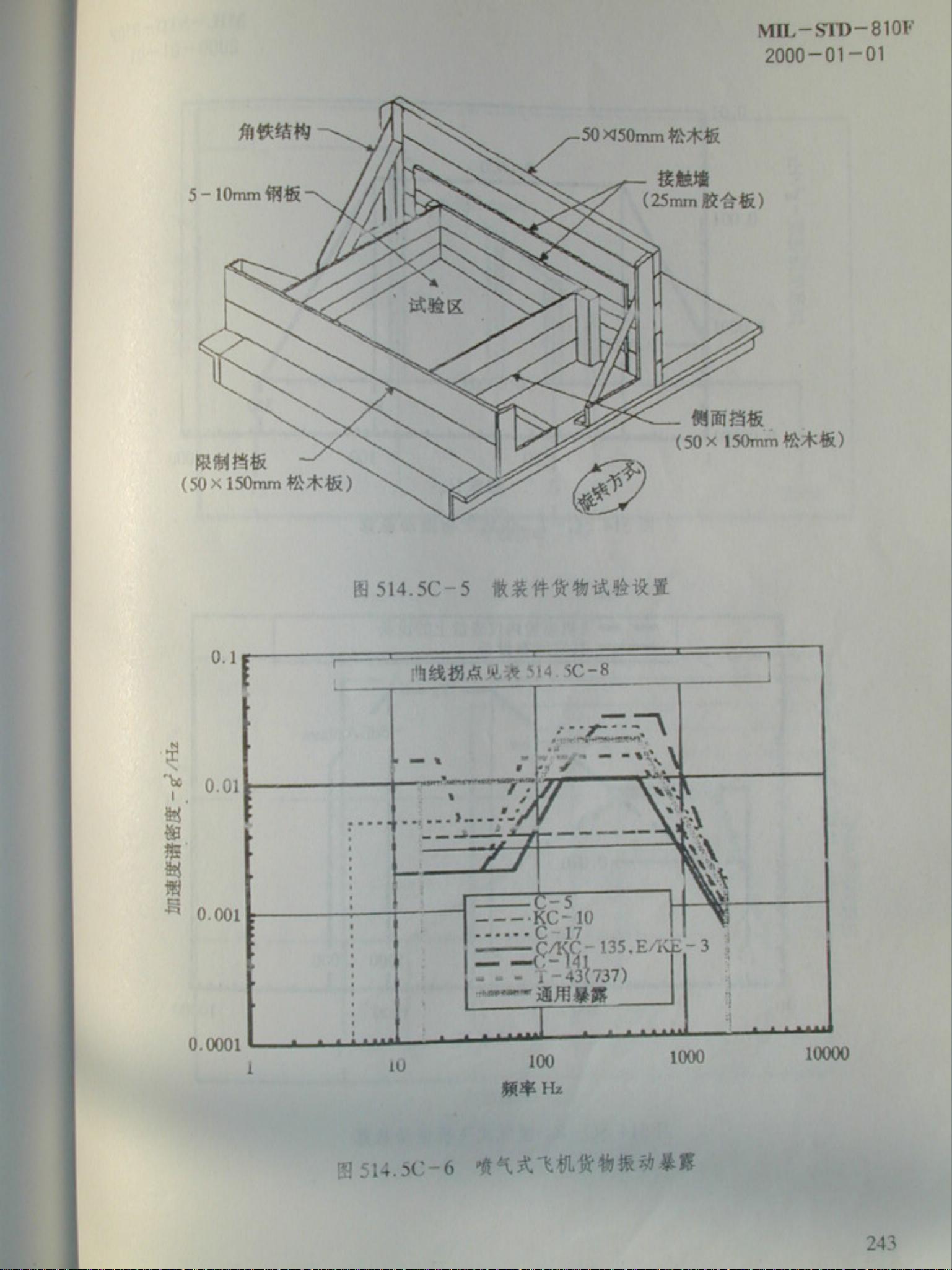 MIL-STD-810F简体中文版本 - CSDN文库