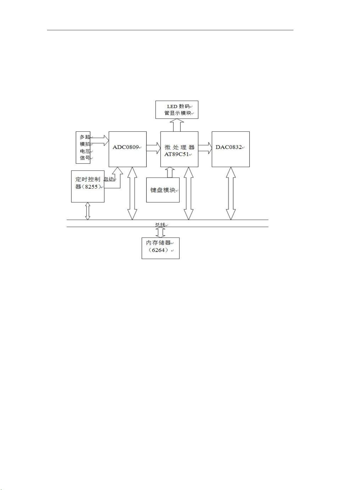 单片机数据采集控制系统详解 Csdn文库