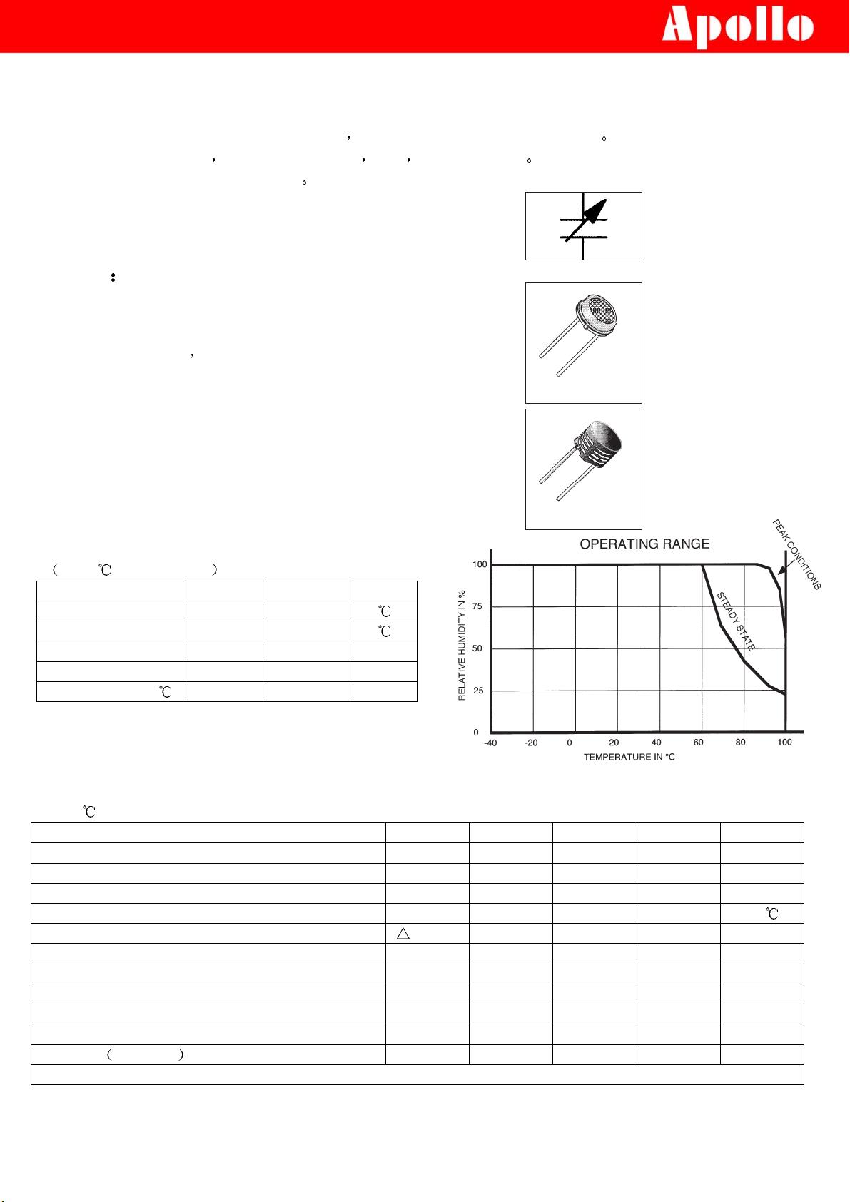 HUMIREL HS1101湿敏电阻数据手册：高稳定性湿度传感器 - CSDN文库