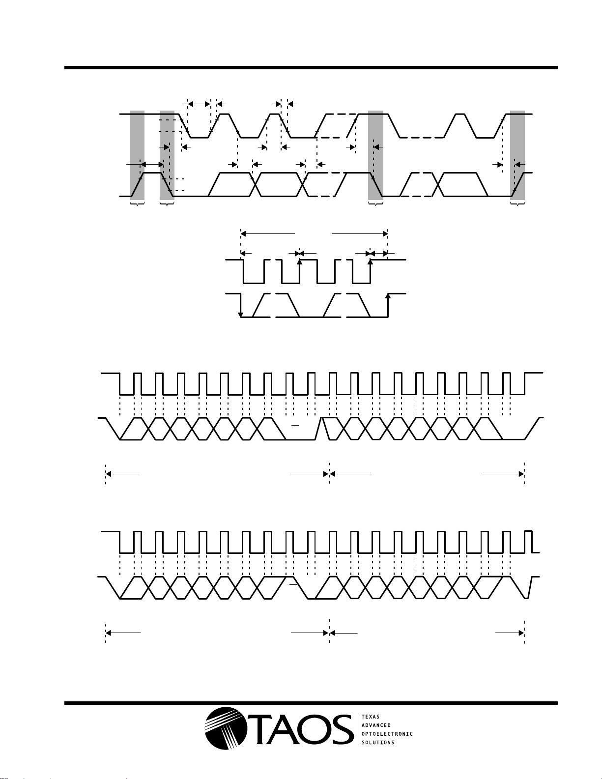 TSL2561光强传感器数据手册：1百万勒克斯测量与特性详解 - CSDN文库