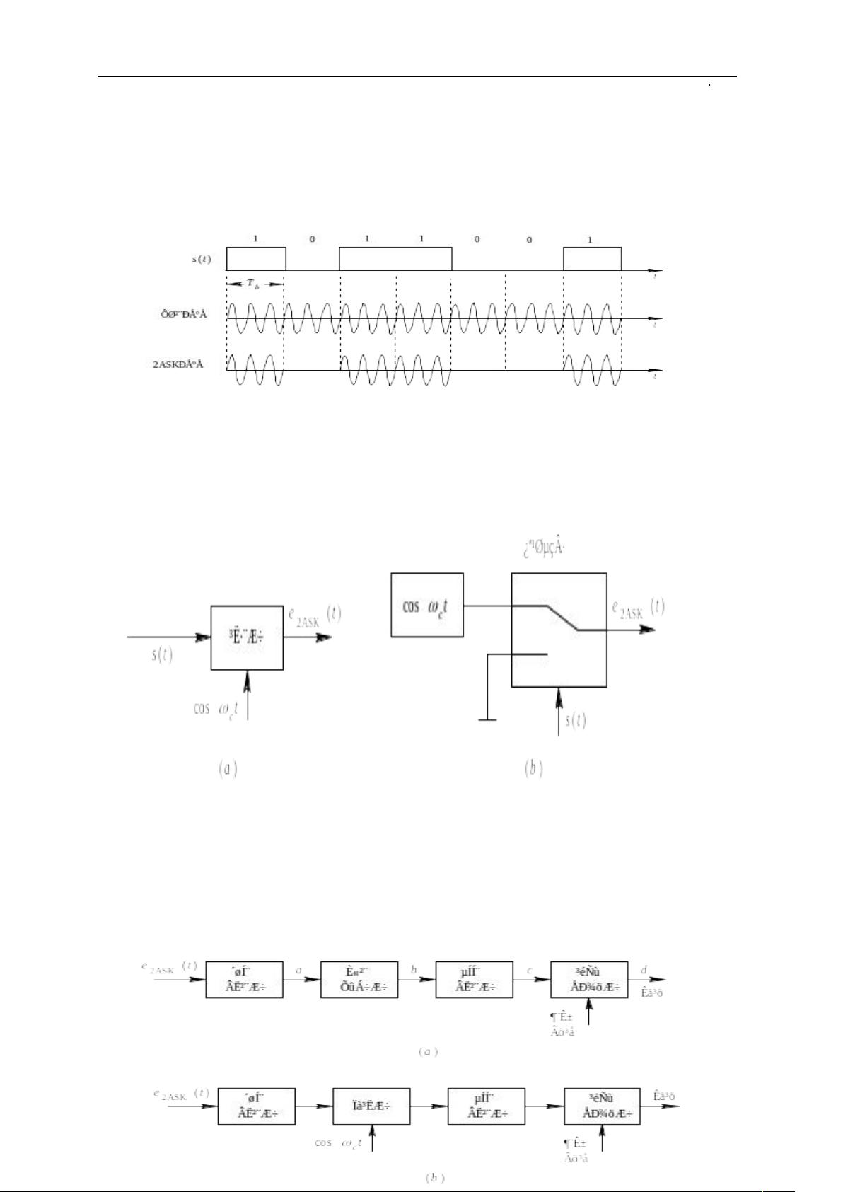2ASK调制与解调系统基于matlab.doc资源-CSDN下载