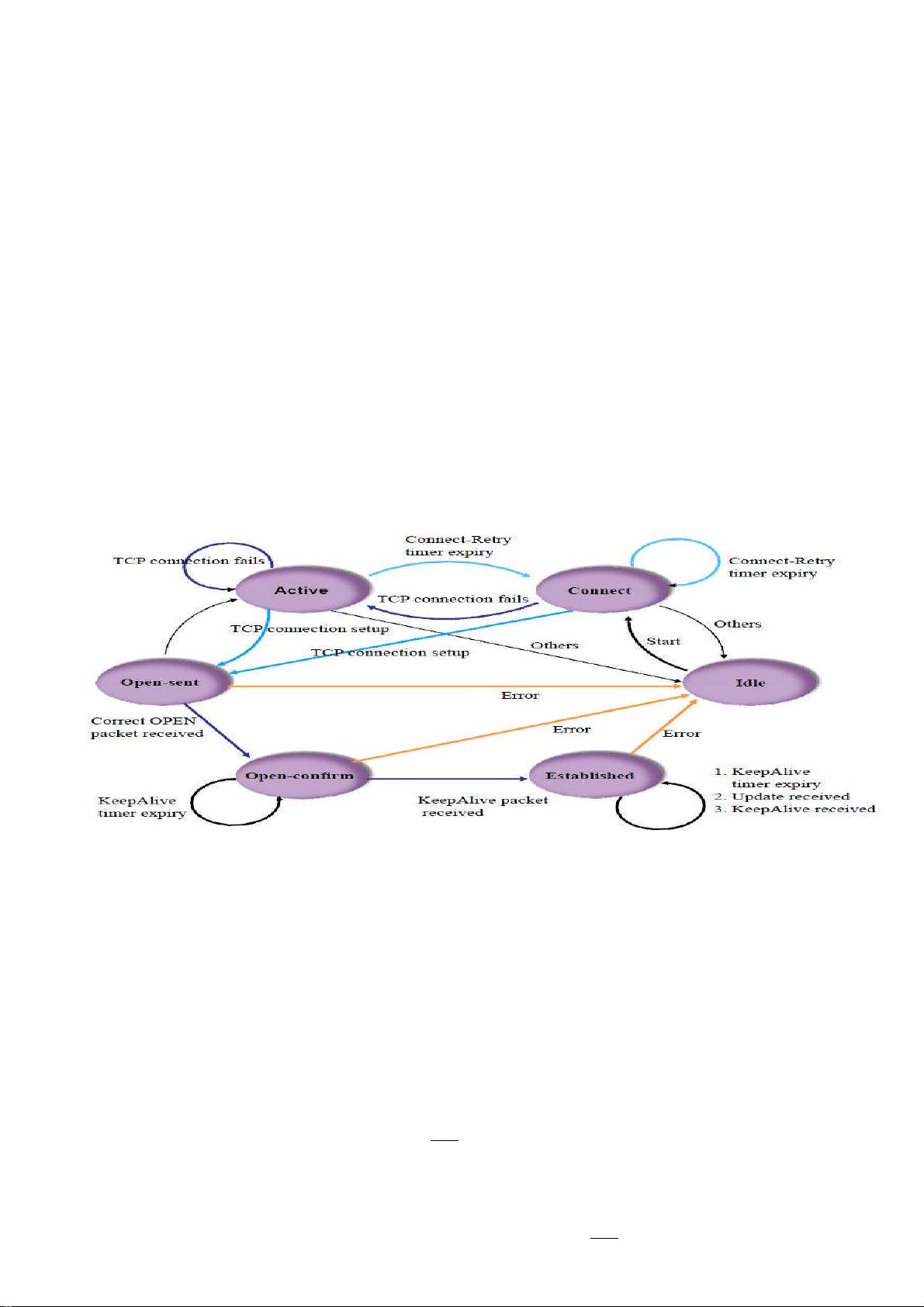 H3CSE笔记-H3C大规模网络路由技术1资源-CSDN下载