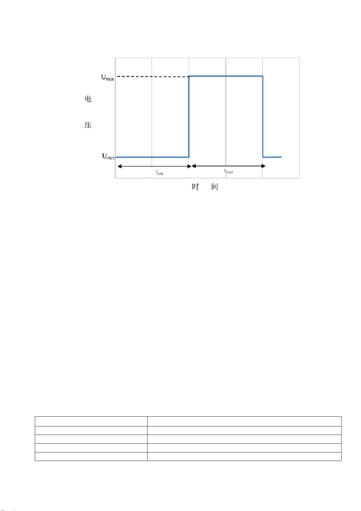 大众VW 80000中文版：电气与电子部件试验规范 - CSDN文库