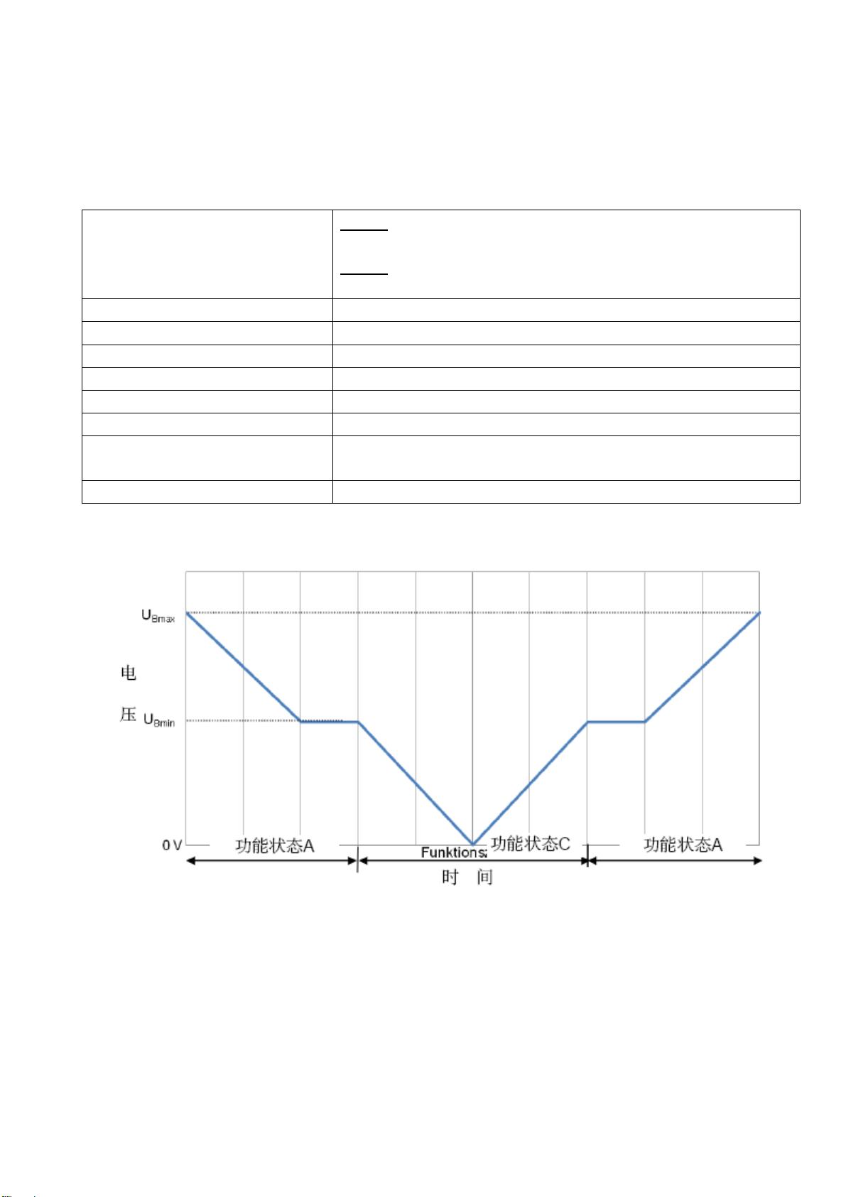 大众VW 80000中文版：电气与电子部件试验规范 - CSDN文库