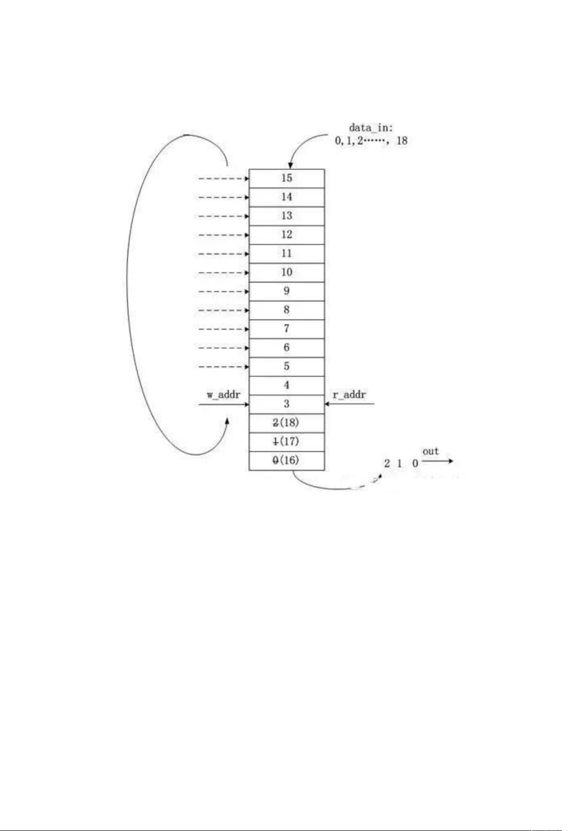 Fpga实现异步fifo:设计、应用与工作原理详解 Csdn文库
